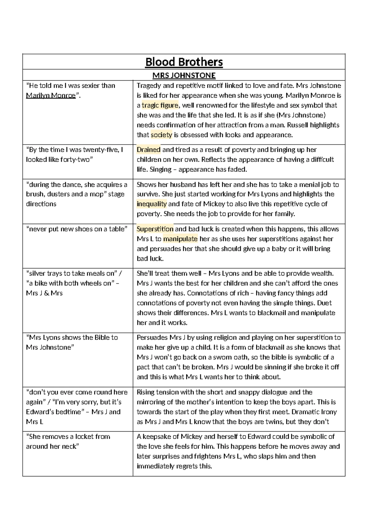 Blood Brothers Essay Notes - Grade 9 Analysis of Mickey & Edward - Studocu