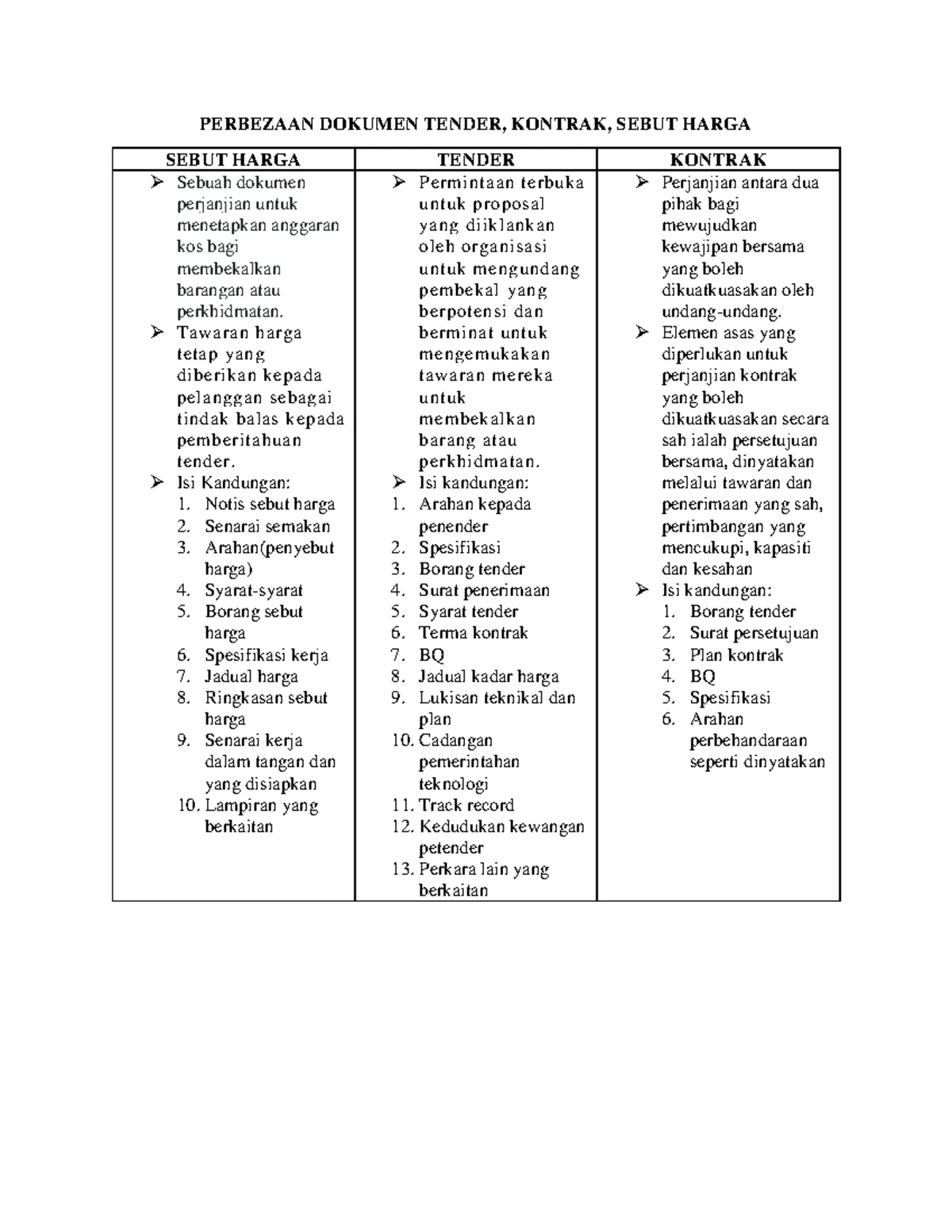 Reka Bentuk Pepasangan Elektrik: Simbol, Gambar Rajah & Pengiraan Beban ...