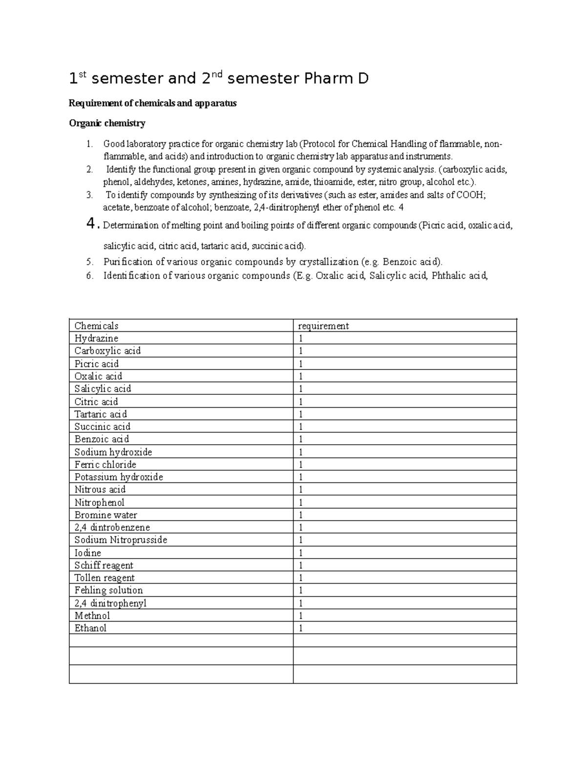 Pharm D Organic Chemistry Lab: Chemicals & Apparatus Requirements - Studocu