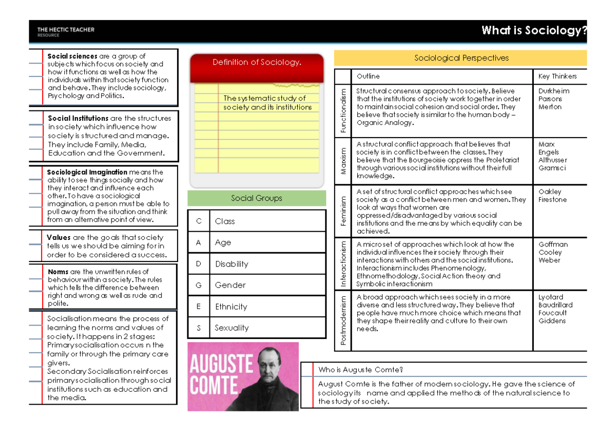 Sociology 101: Key Concepts and Theories in Social Sciences - Studocu