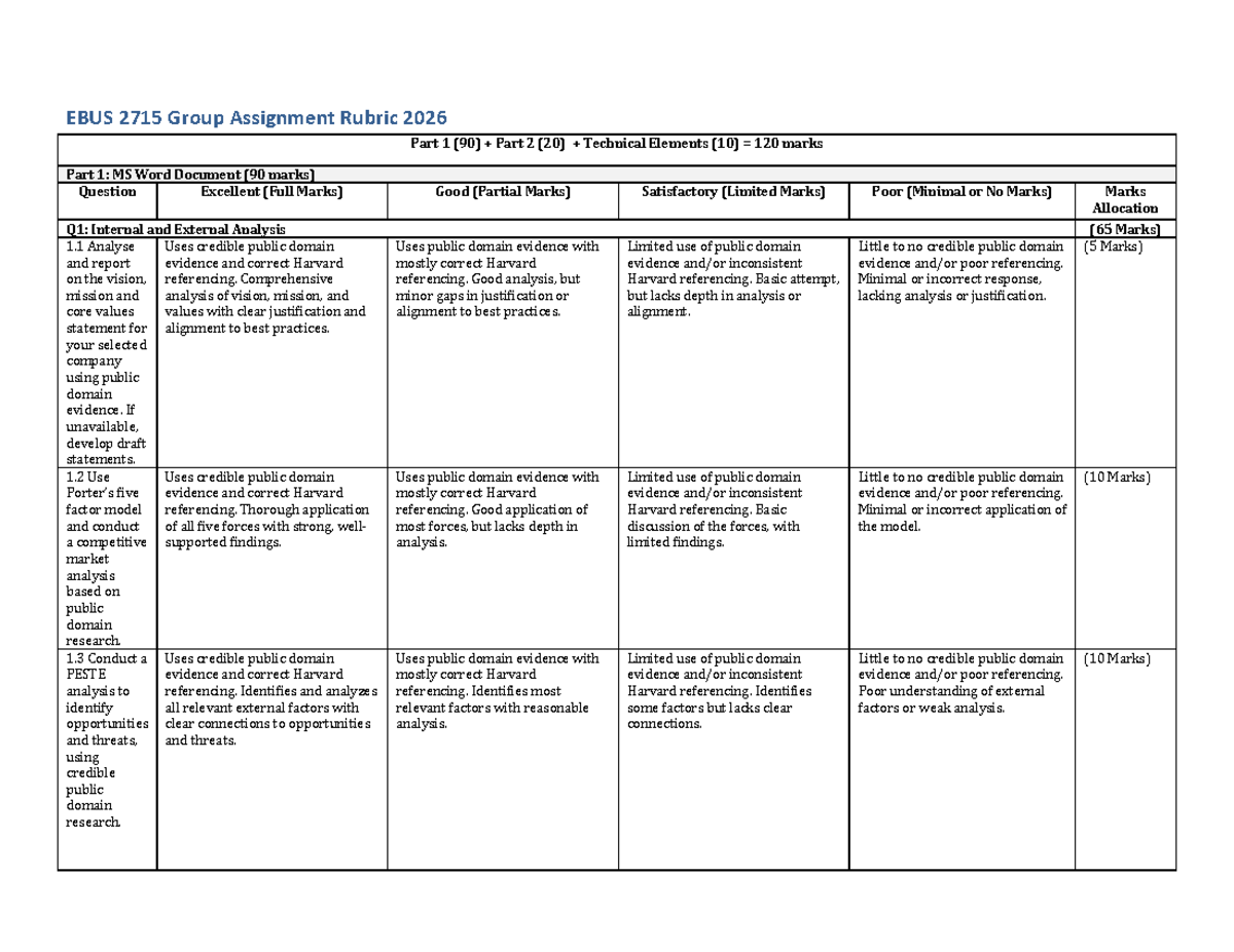 EBUS 2715 Group Assignment Rubric: Evaluation Criteria & Marks ...