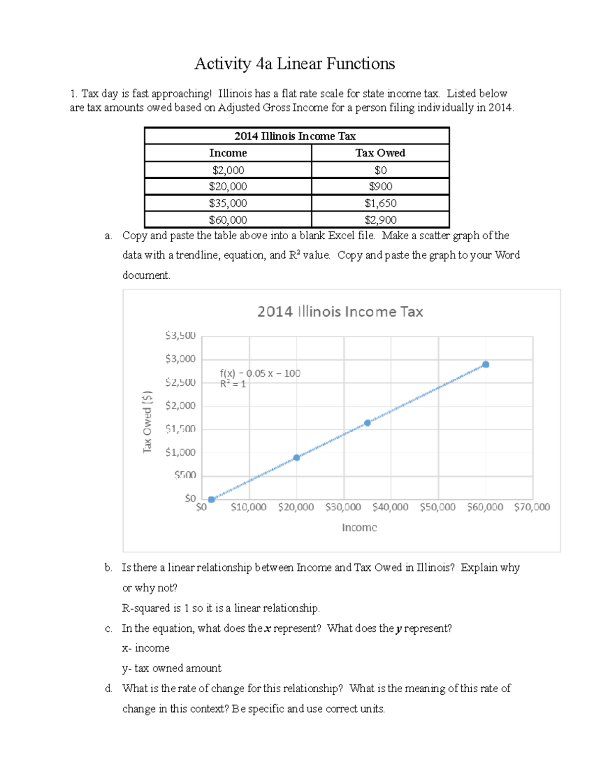 Linear Functions Analysis Activity for Math 110 - Studocu