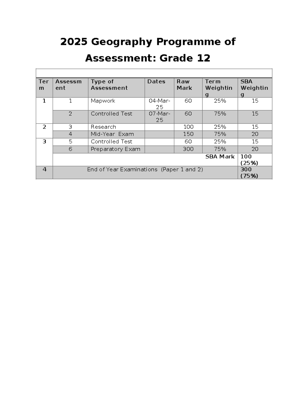 2025 Geography Pragramme of Assessment - Studocu