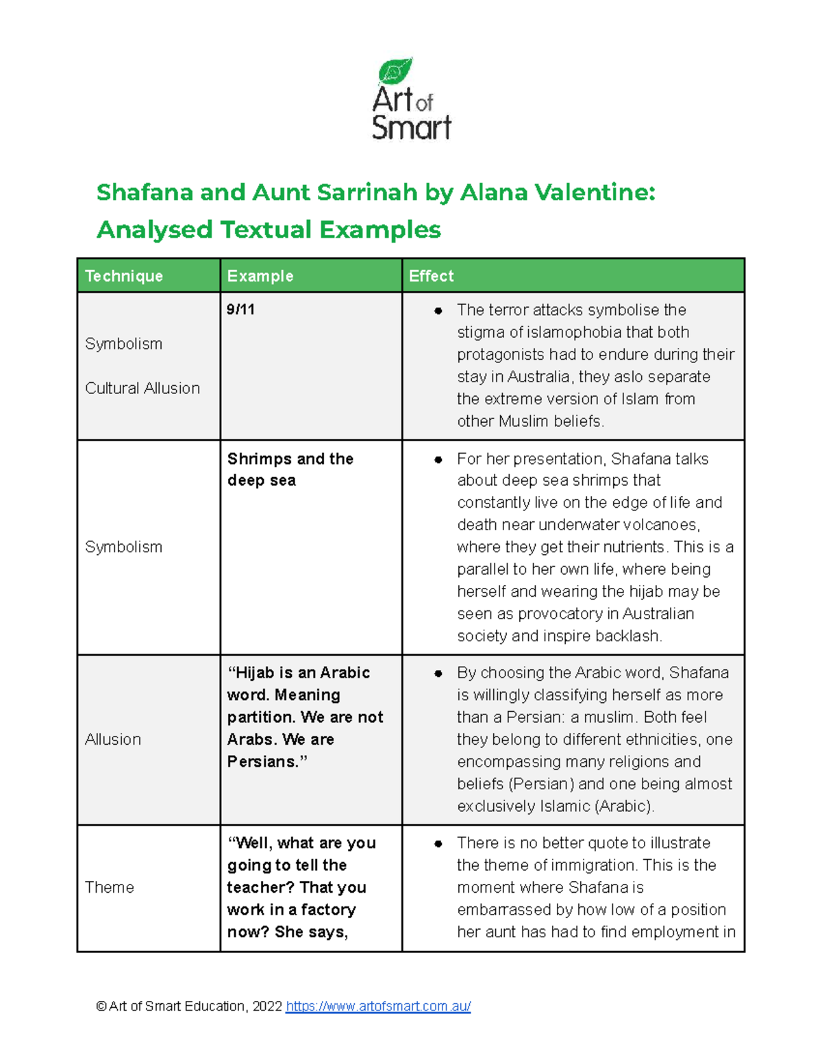 Art-of-Smart-Shafana-and-Aunt-Sarriah -Analysed-Textual-Examples-and ...