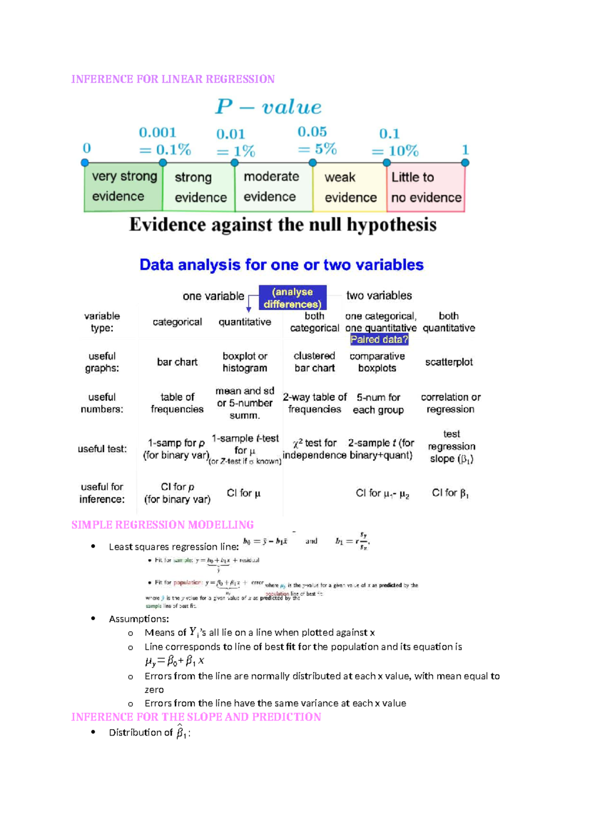 Inference for Linear Regression: Simple Regression Modelling - Studocu
