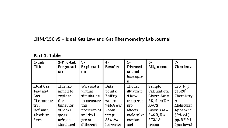 Ideal Gas Lab Journal Workings - CHM/150 v5 – Ideal Gas Law and Gas ...