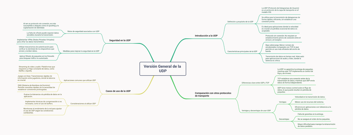 Versión General de la UDP - Versión General de la UDP Introducción a la ...