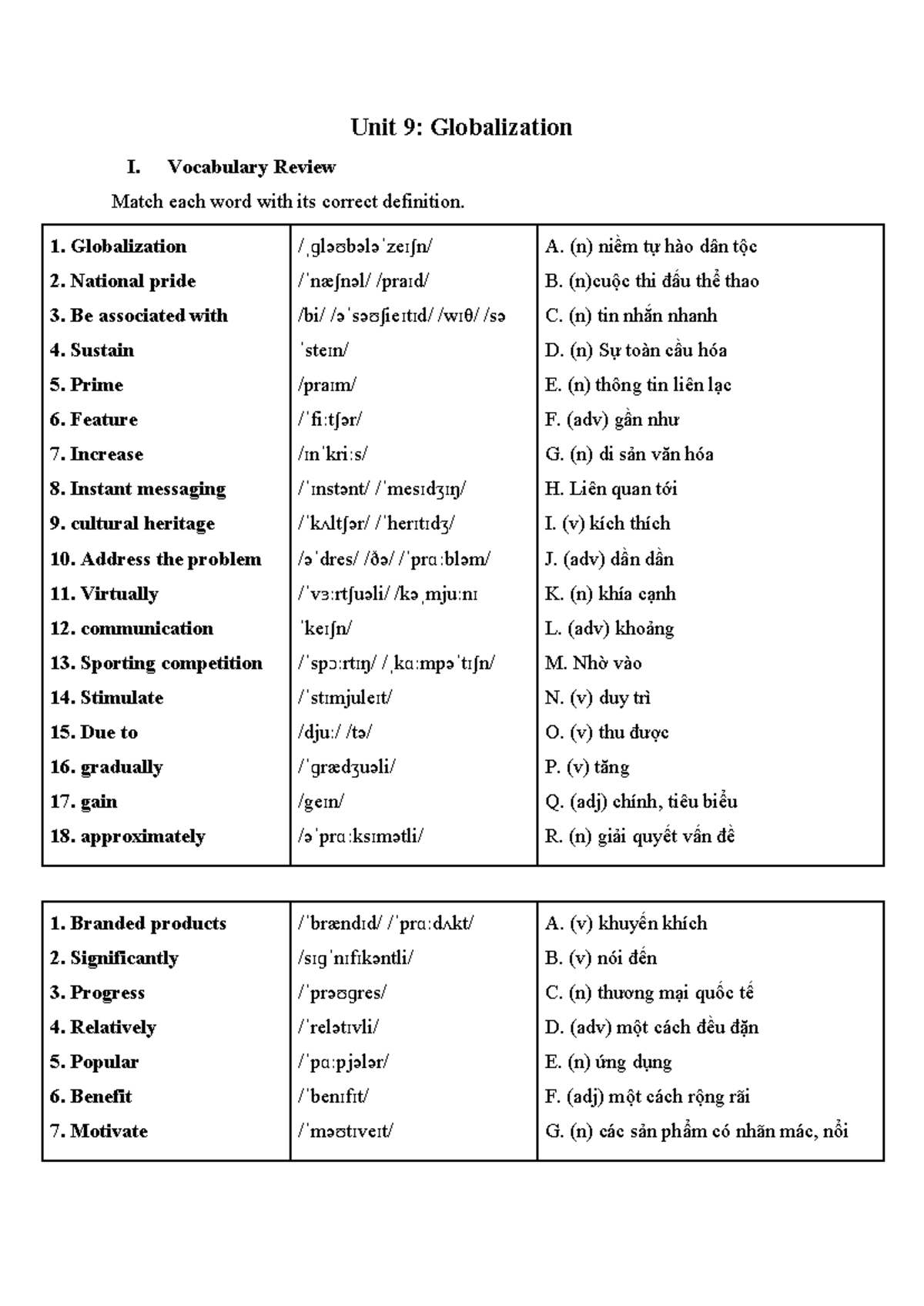 Buổi 11 - DIY: Unit 9 - Globalization Vocabulary & Grammar Review - Studocu