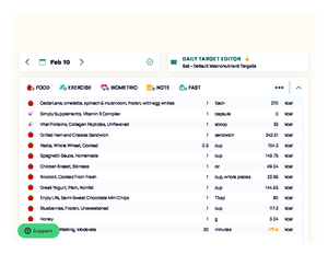 Fasting Reflection Instructions - Time Management Log Instructions For ...