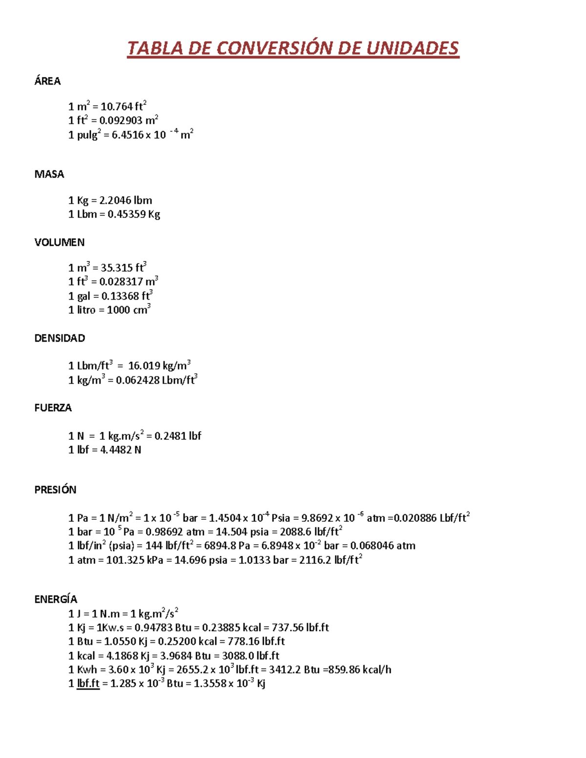 TABLA DE CONVERSIÓN DE UNIDADES - Conversion-de-unidades 1 - Studocu