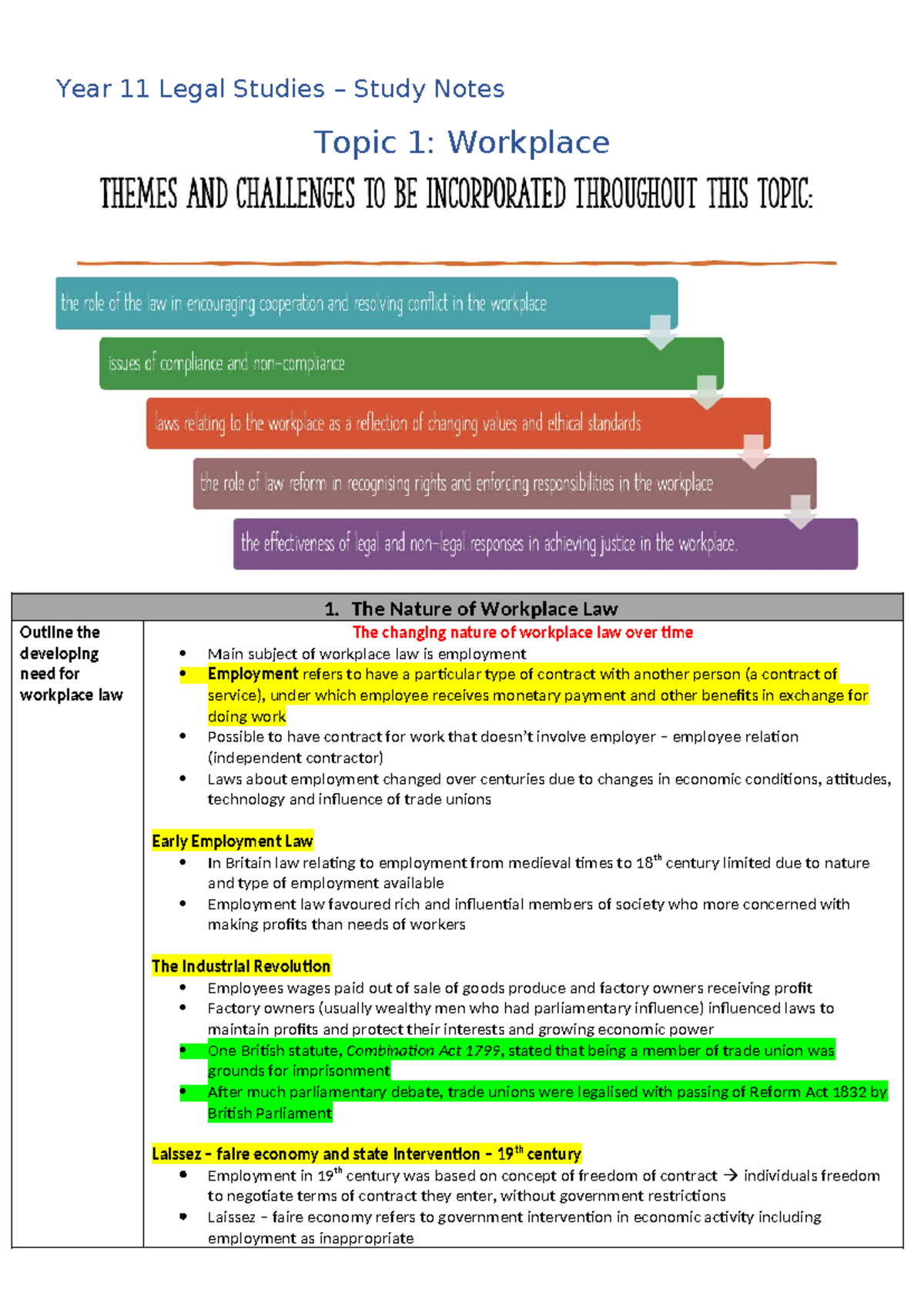 Year 11 Legal Studies Topic 1: Workplace Law Study Notes Overview - Studocu