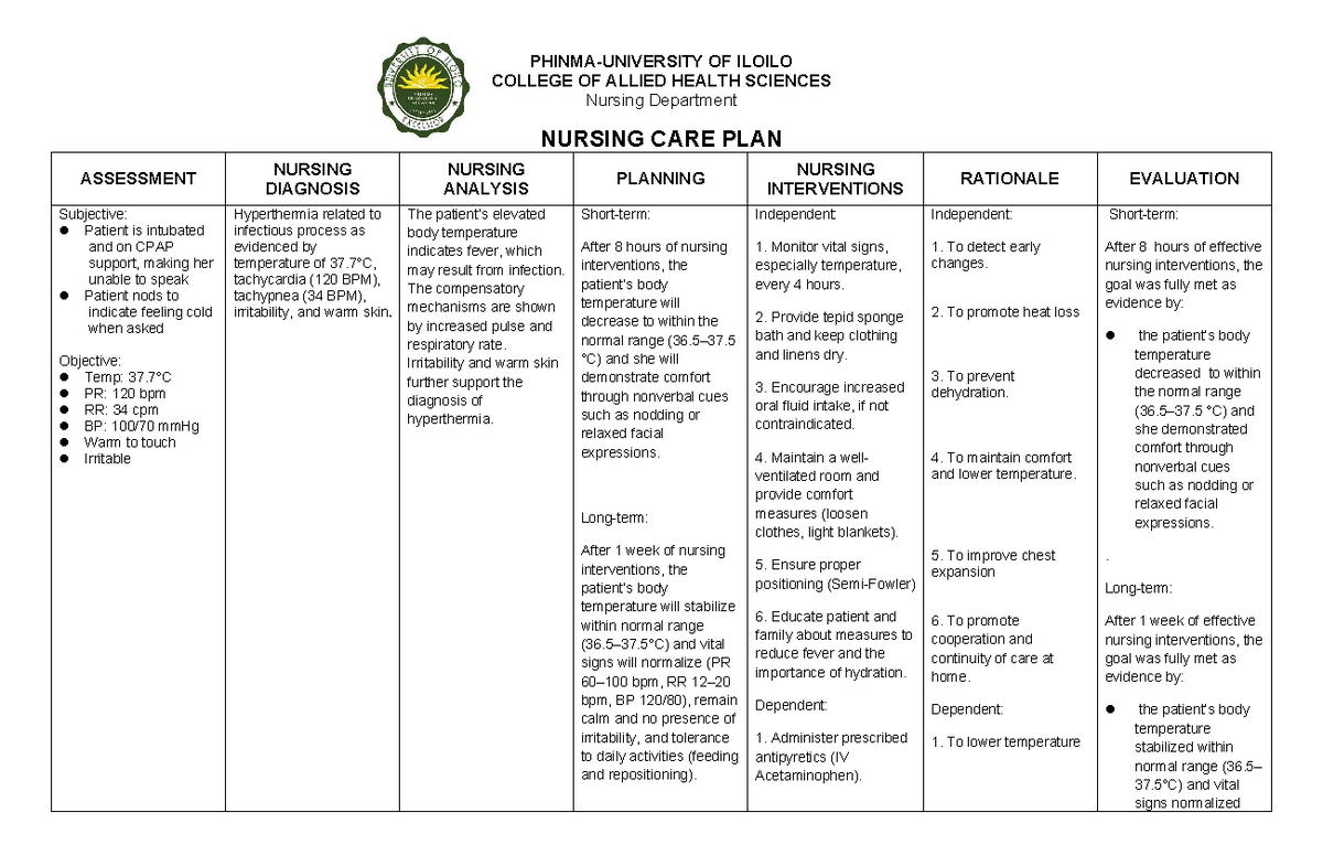 NURSING CARE PLAN (NCP) FOR HYPERTHERMIA IN INTUBATED PATIENT - Studocu