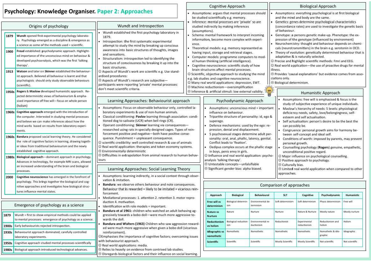 Cognitive & Biological Approaches in Psychology: Knowledge Organizer ...