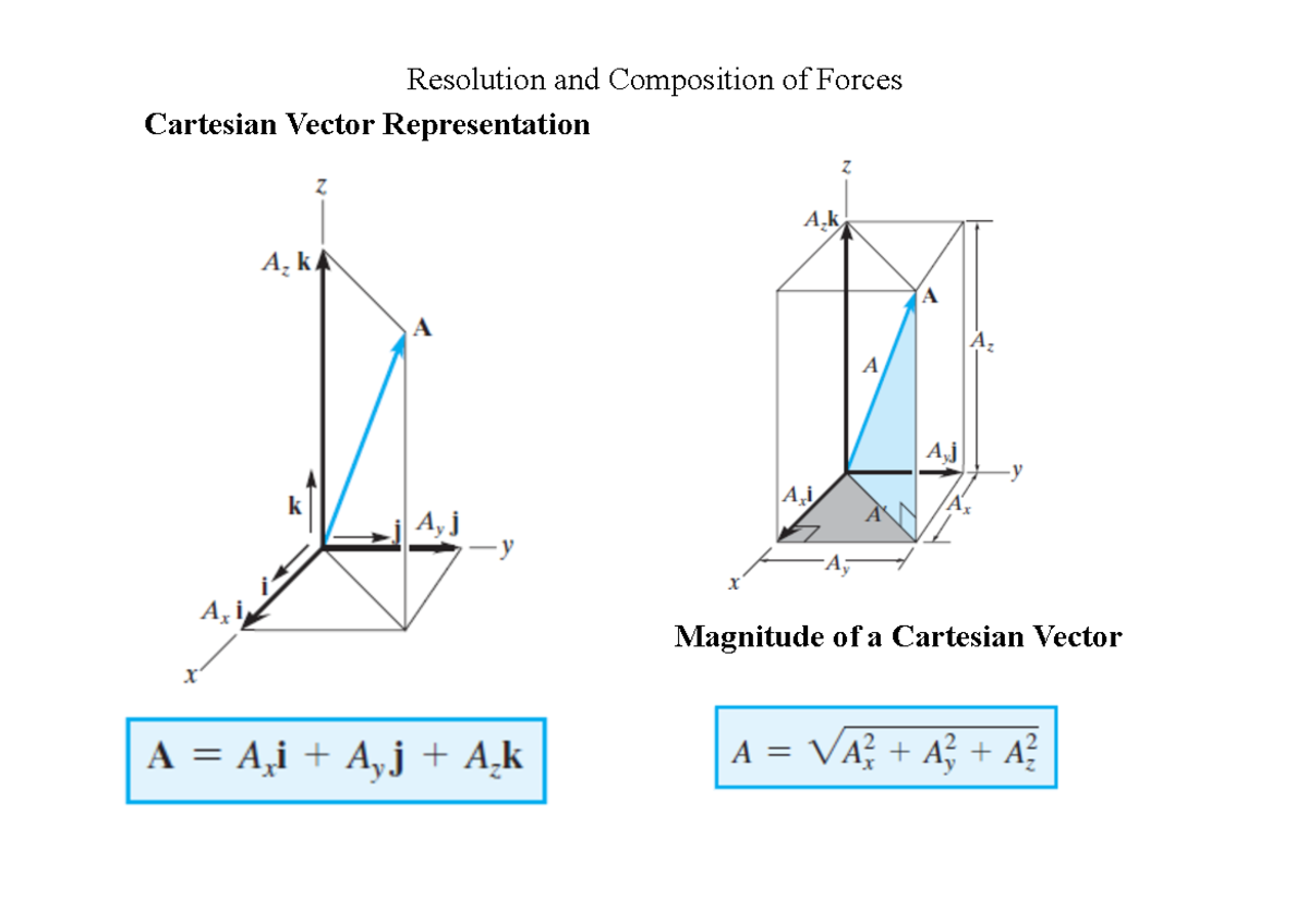 2-Resolution of a force, Resultant of forces in a plane-17-12-2024 ...