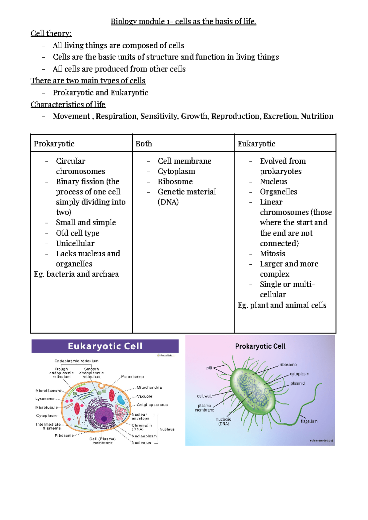 Biology Module 1 Revision: Understanding Cells and Their Functions ...