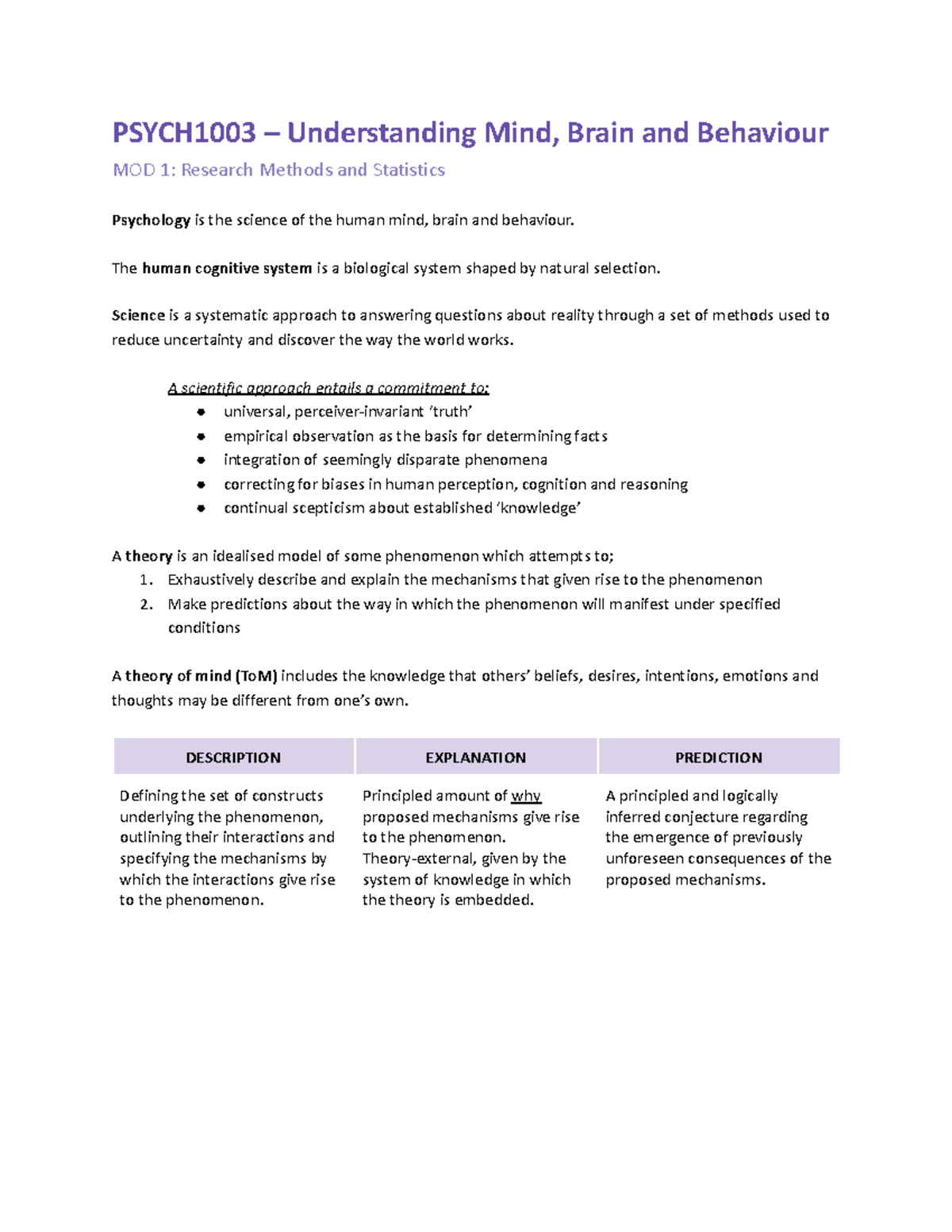 Psych 1003 – Understanding Mind, Brain and Behaviour - PSYCH1003 – Understanding Mind, Brain and ...