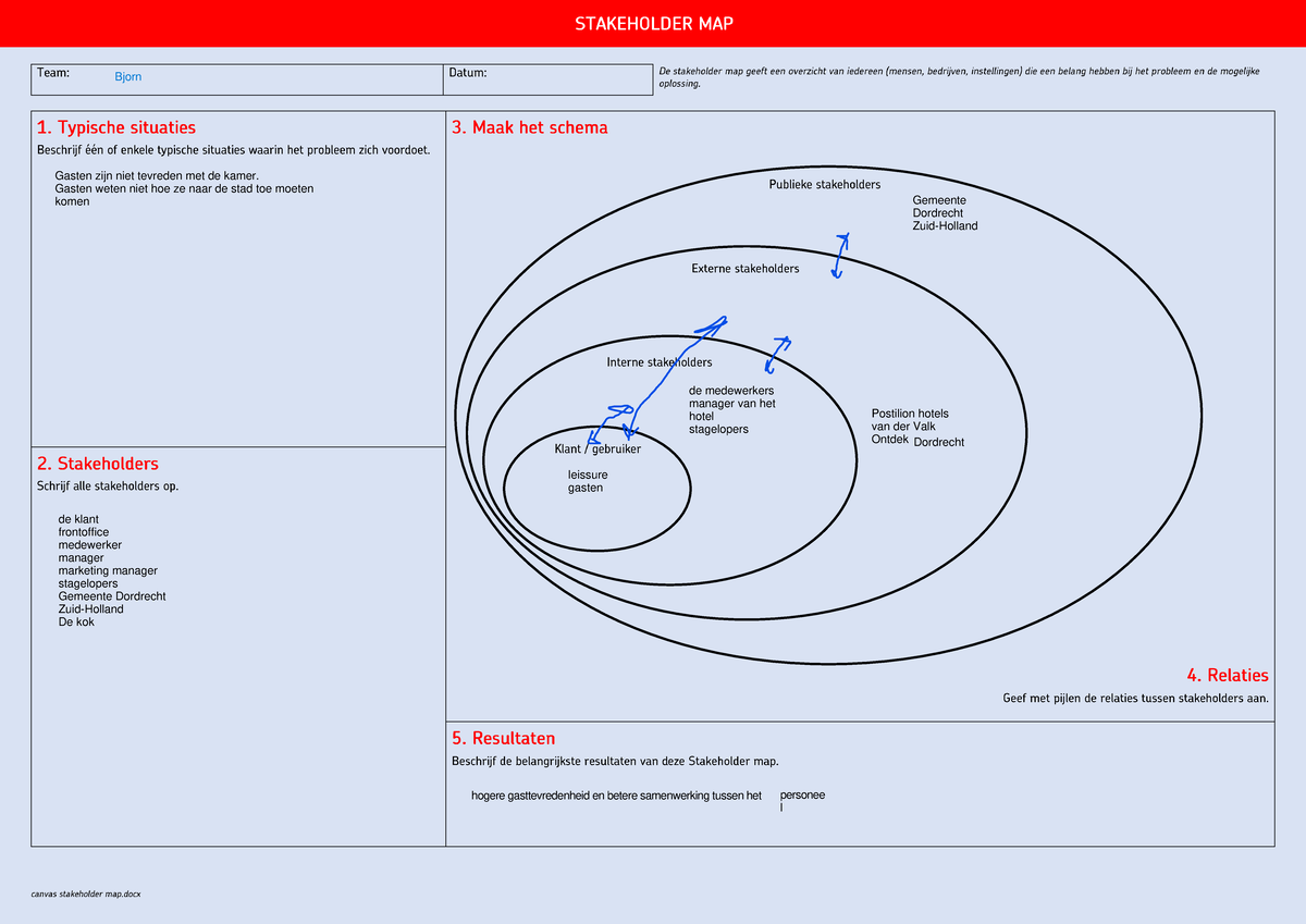 Canvas Stakeholder map - Project - Studeersnel