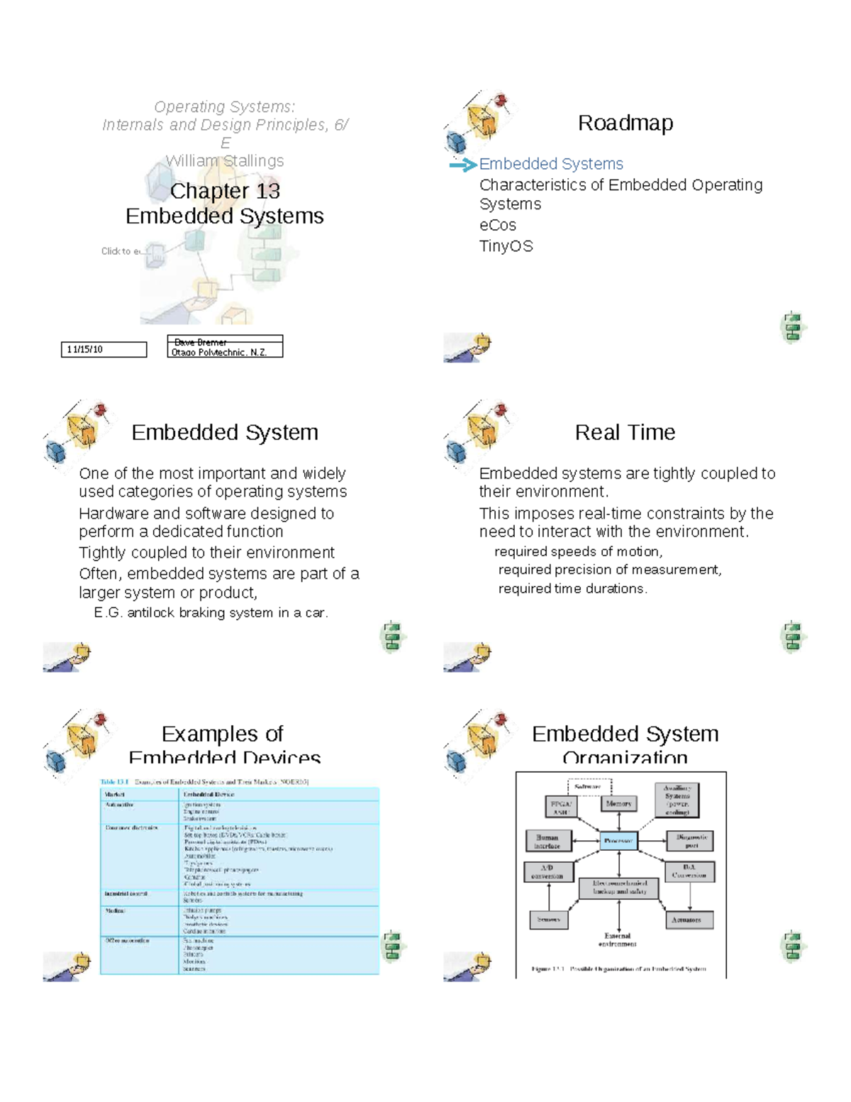 Embedded Systems Overview: Characteristics & Design Principles (OS ...