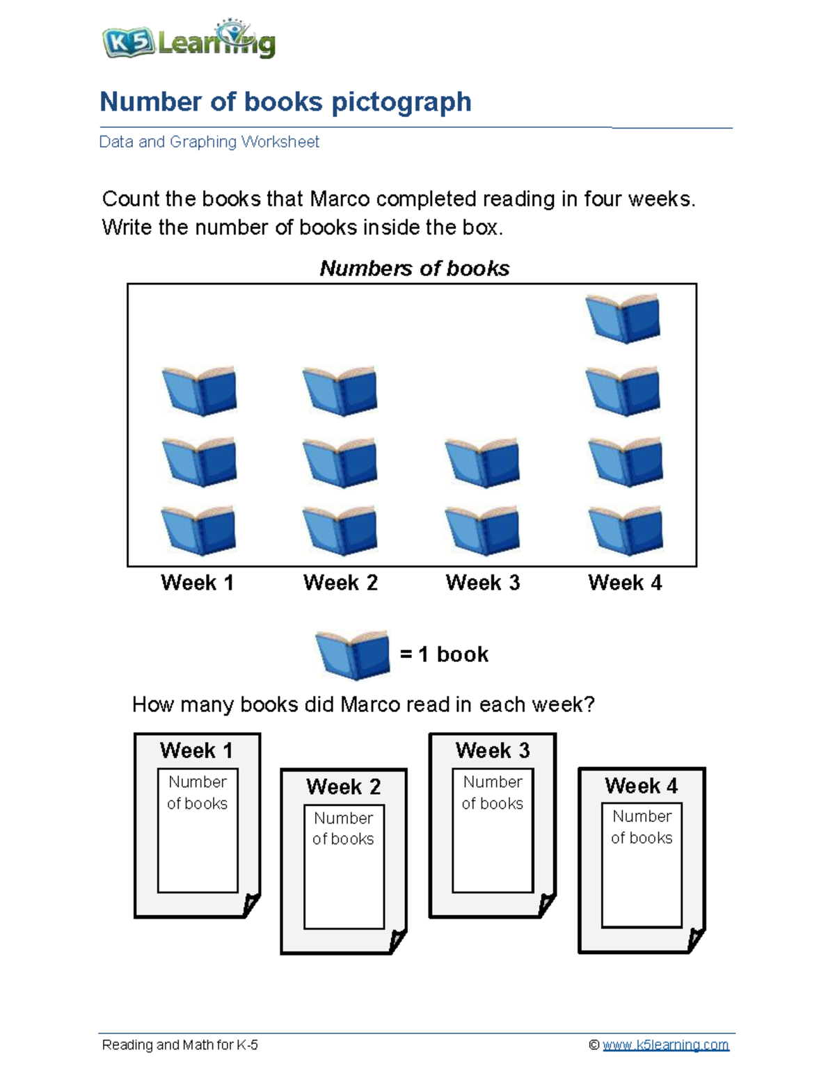 Grade 1 Data & Graphing: Pictograph Worksheet on Books Read - Studocu