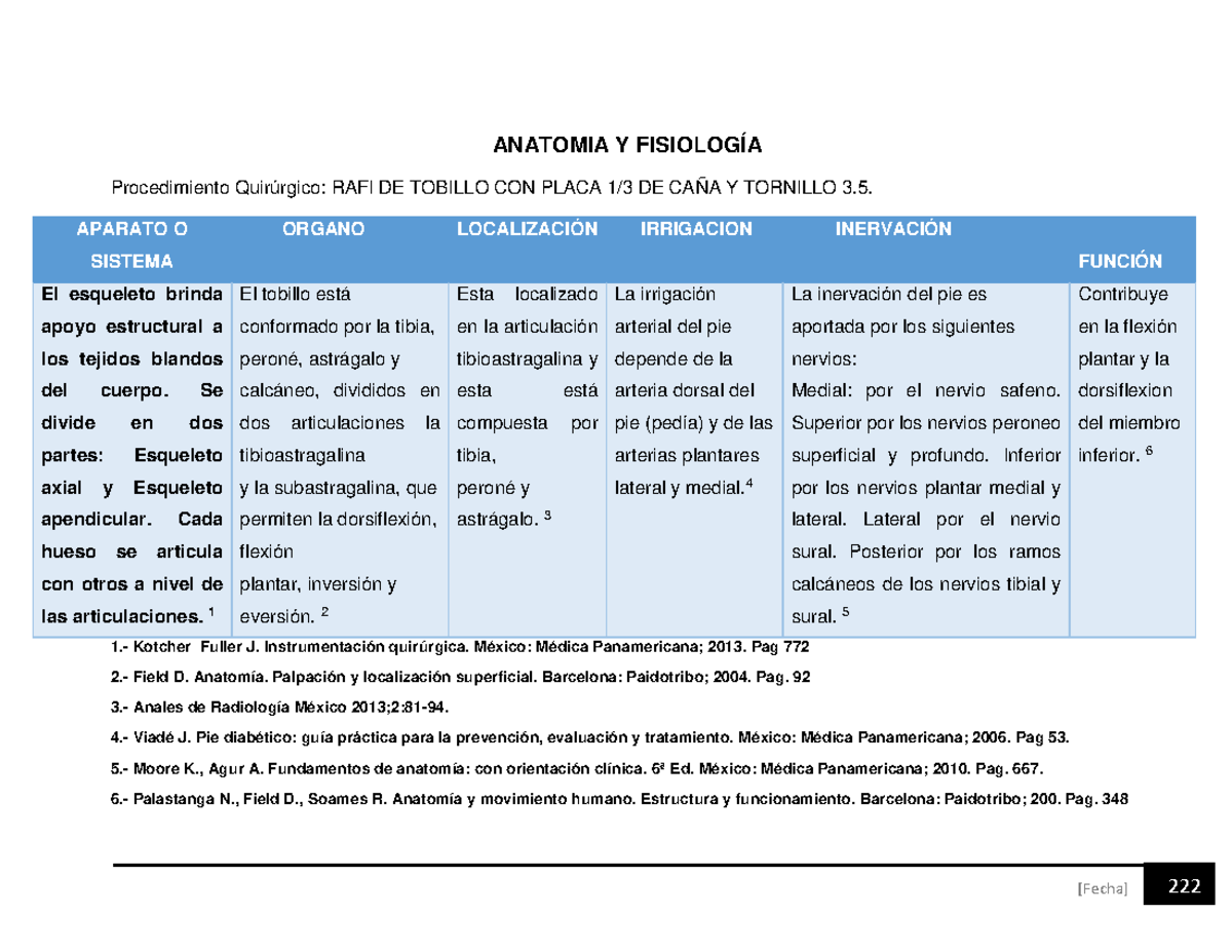 Técnica QX para Fractura de Tobillo: Procedimiento RAFI y Materiales ...