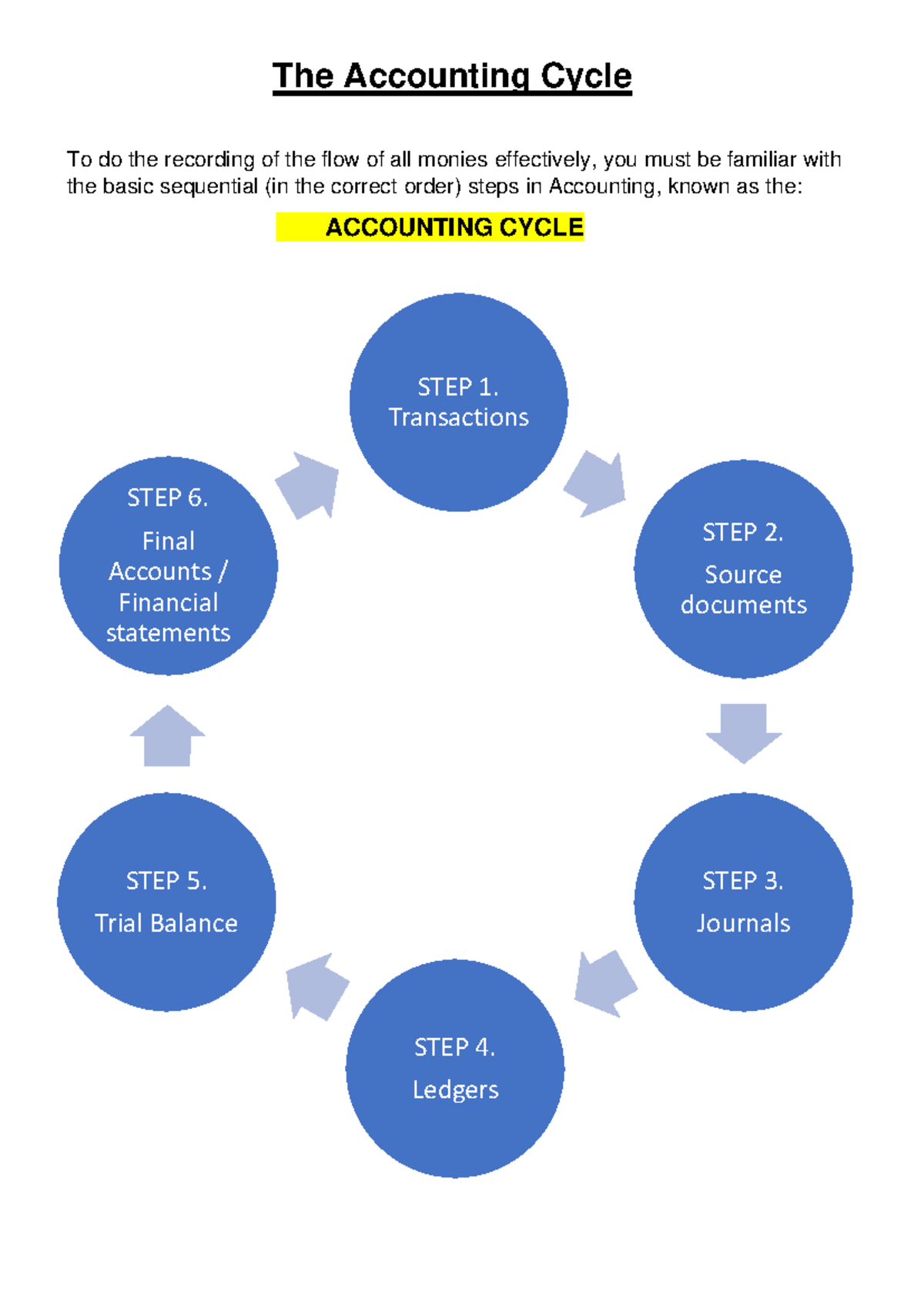 2 The Accounting Cycle - The Accounting Cycle To do the recording of ...