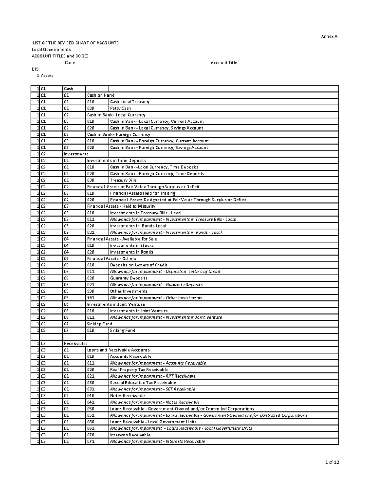 Revised Chart of Accounts for Local Governments - Annex A - Studocu