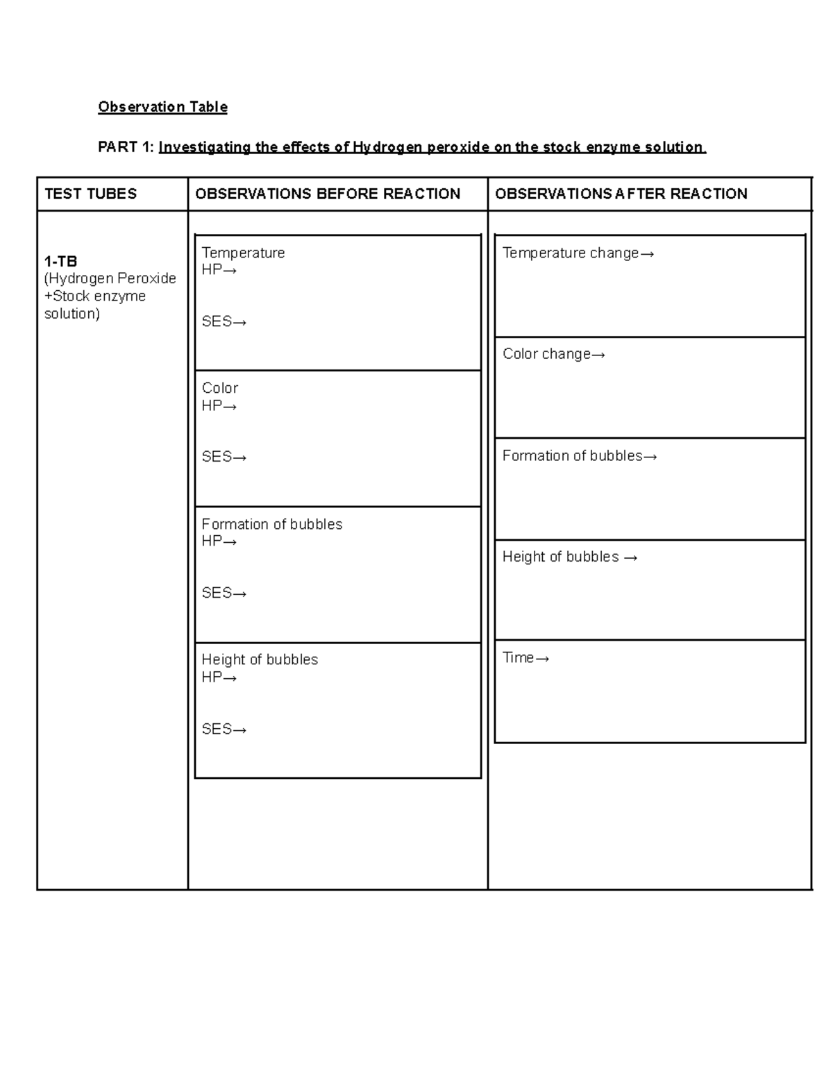 Ezyme Lab (Observation Table ) -3 - Observation Table PART 1 ...