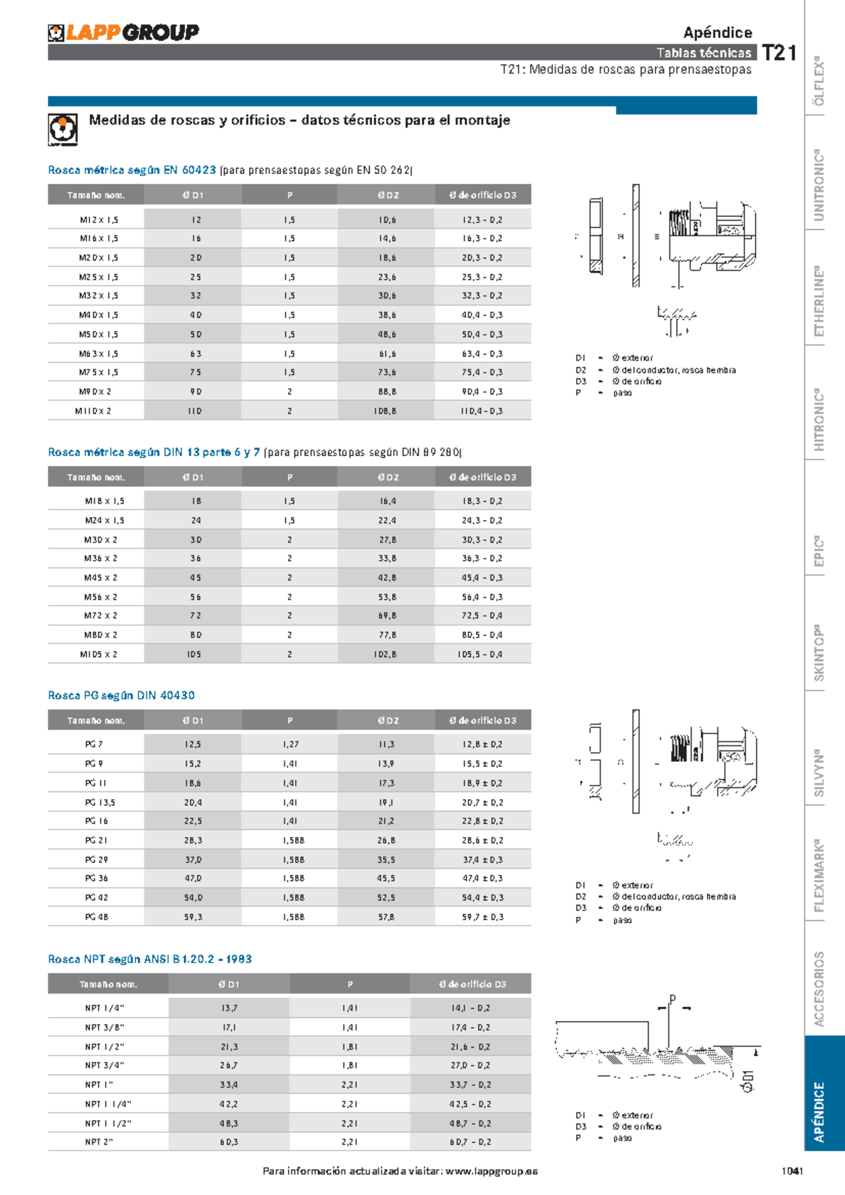 Tablas Técnicas T21: Medidas de Roscas para Prensaestopas - Studocu