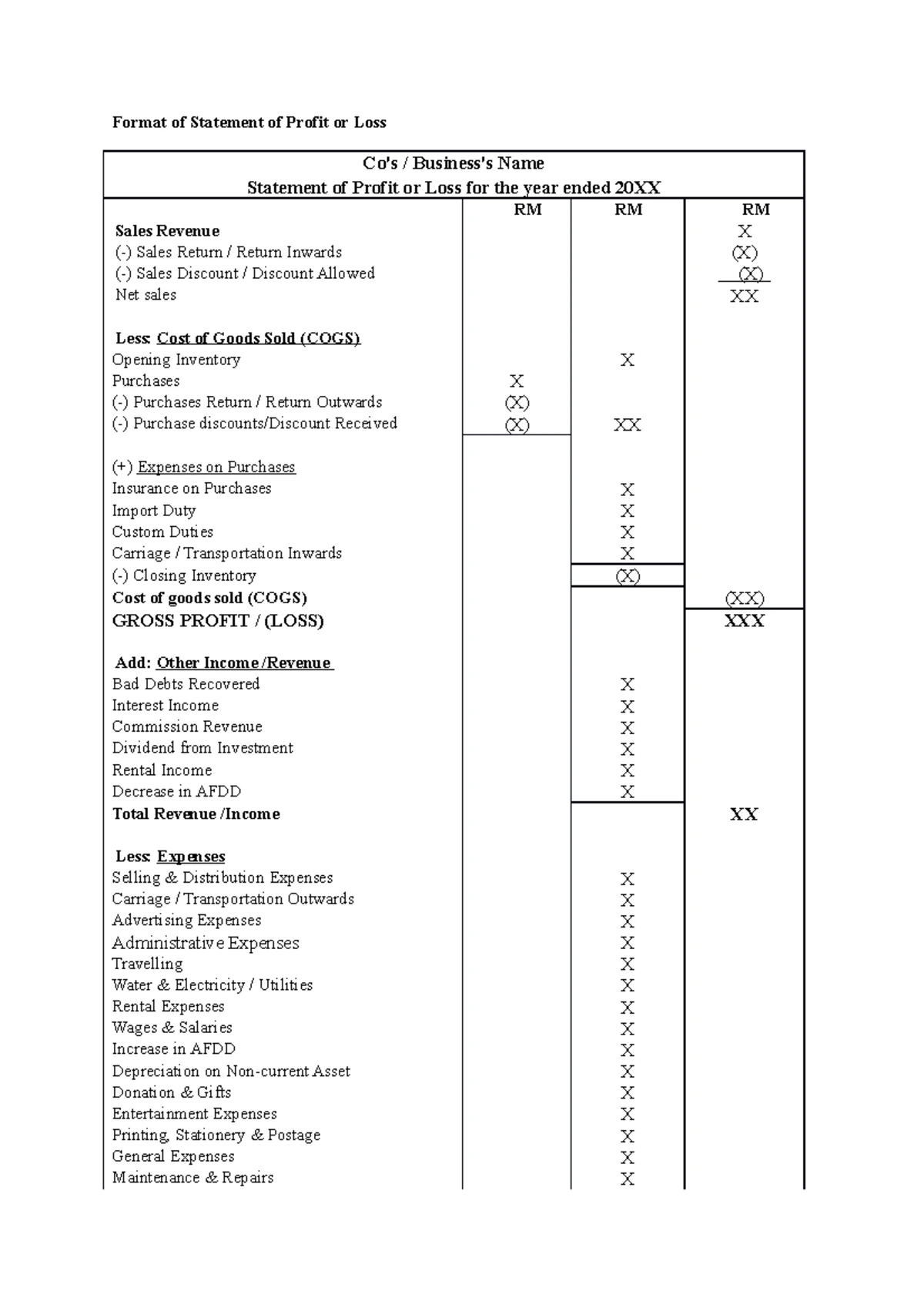 Format Financial Statements (SOPL & SOFP) - COMPREHENSIVE QUESTIONS ...