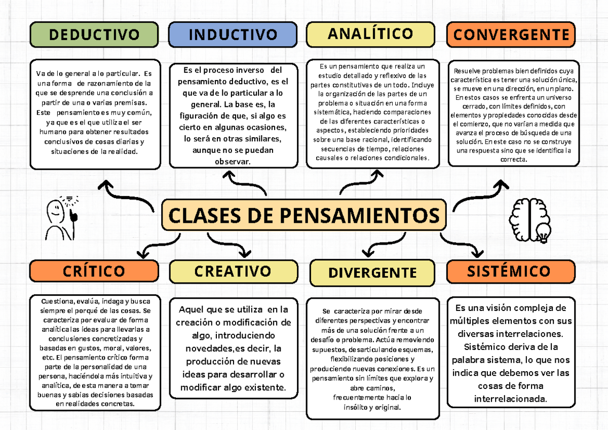 Clases DE Pensamiento Y Operaciones Mentales - Va de lo general a lo particular. Es una forma de ...
