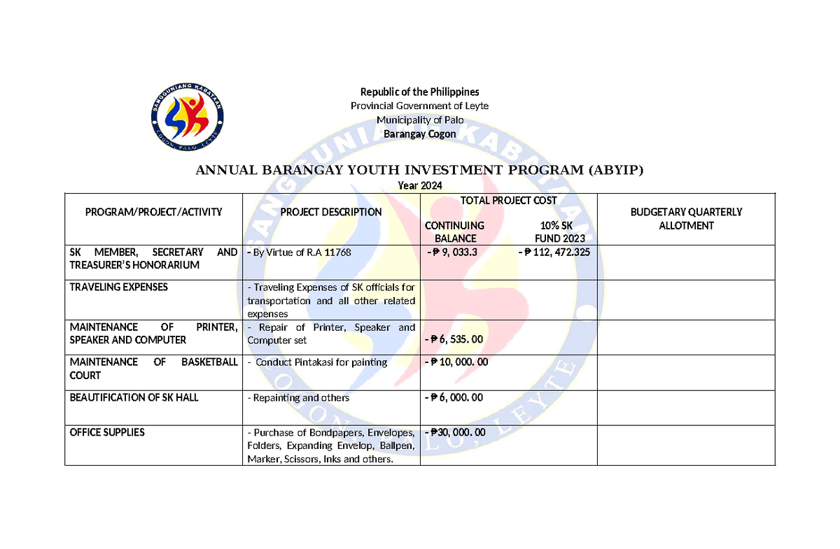 Annual Barangay Youth Investment Program (ABYIP) for 2024 - Studocu