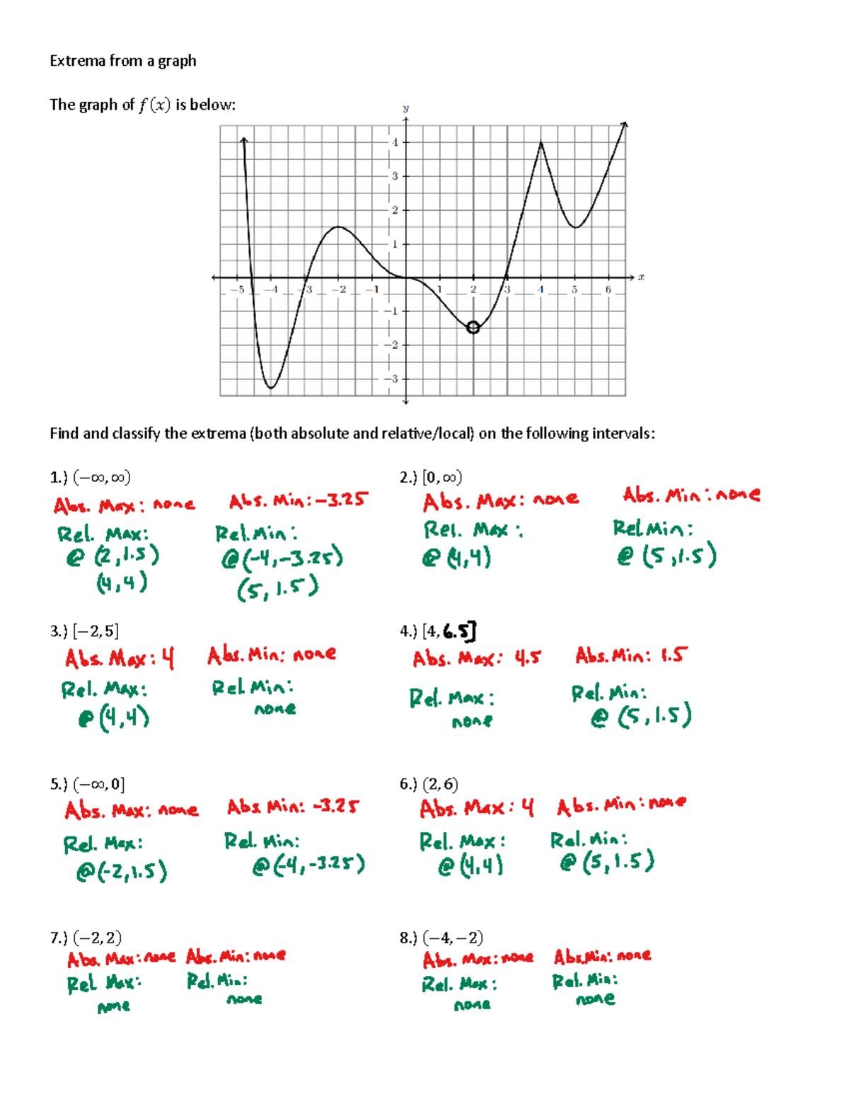 L.1.5 Extrema from a graph Practice Solutions - Extrema from a graph ...