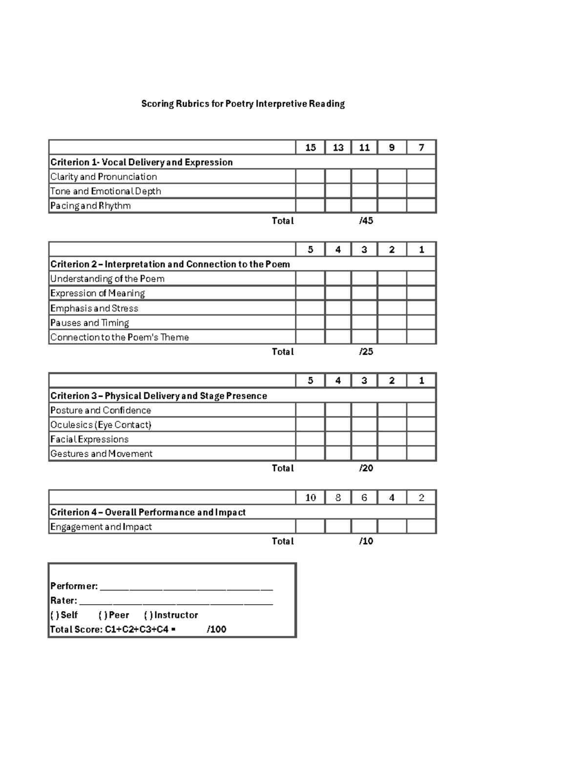 Scoring Rubrics for Poetry Interpretive Reading 1 - 15 13 11 9 7 ...