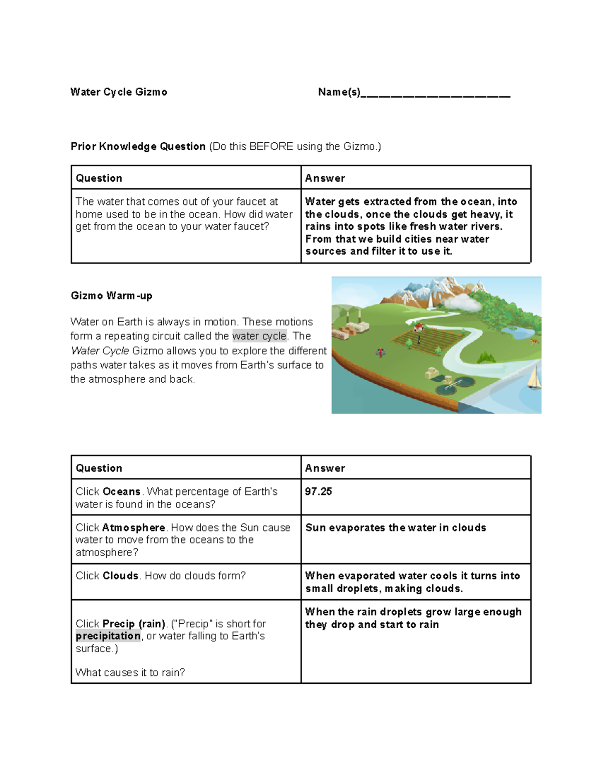 Water Cycle Exploration Gizmo: Understanding Earth's Water Processes - Studocu