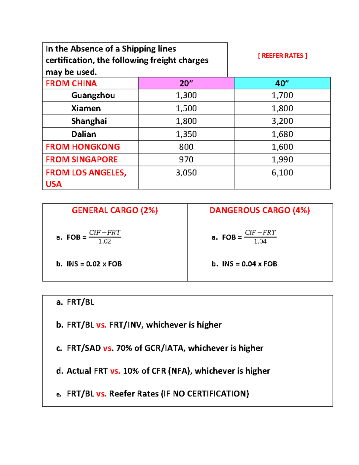 Formulas for Freight Charges and Landed Cost Calculations (SR6IS6I ...