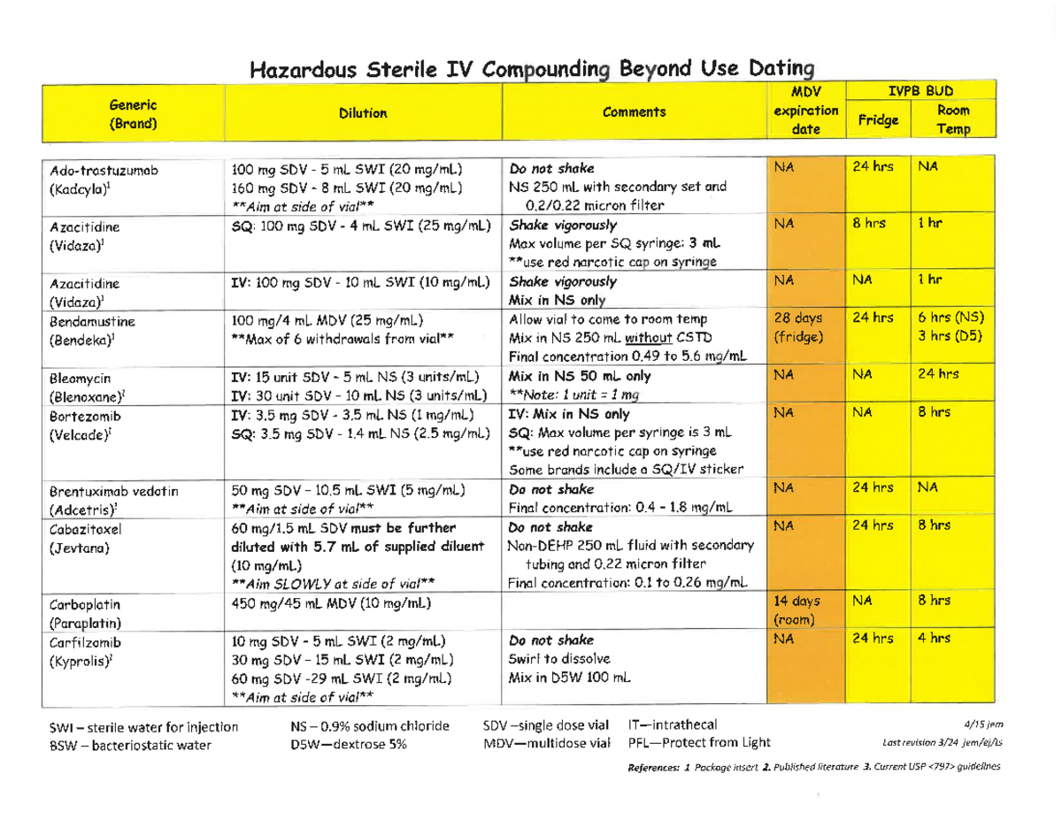 2024 HD BUD Chart for Hazardous Sterile IV Compounding - Studocu