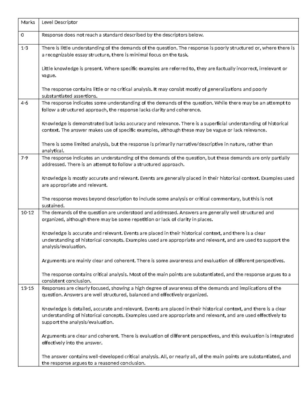 IB Essay rubric - square - Marks Level Descriptor 0 Response does not ...