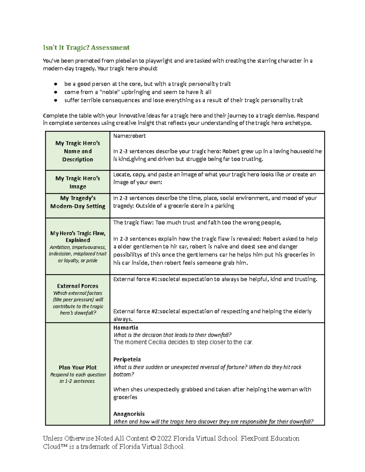Isn't It Tragic? Assessment Rubric and Character Development Guide ...