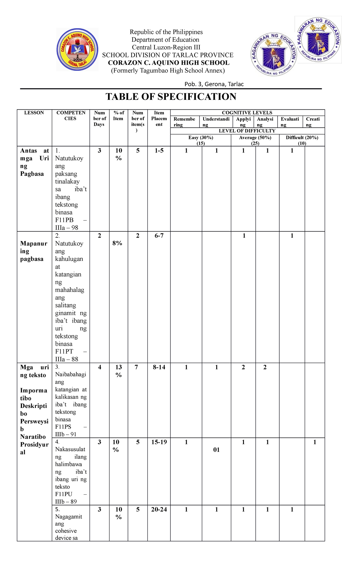 TOS- Pagbasa-3RD - Table of Specification - Republic of the Philippines ...