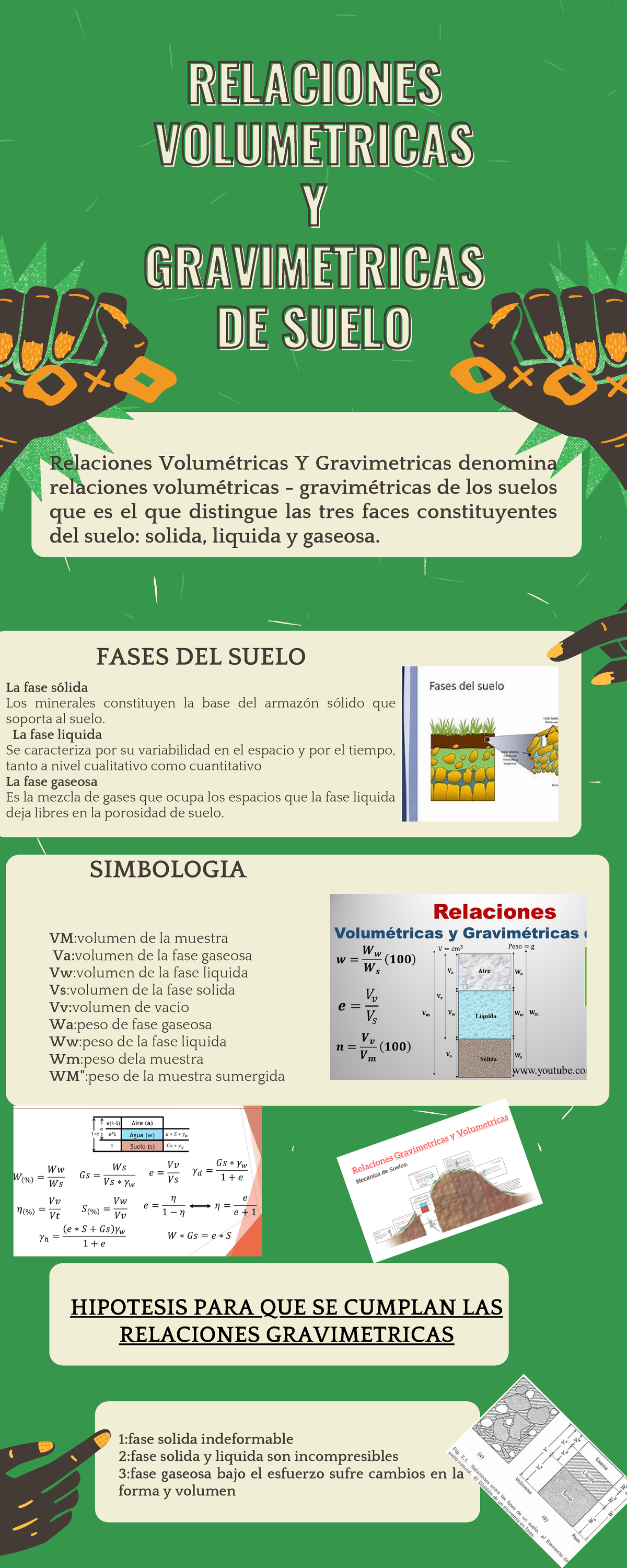 Gravimetria - resumen practico - RELACIONES VOLUMETRICAS Y ...
