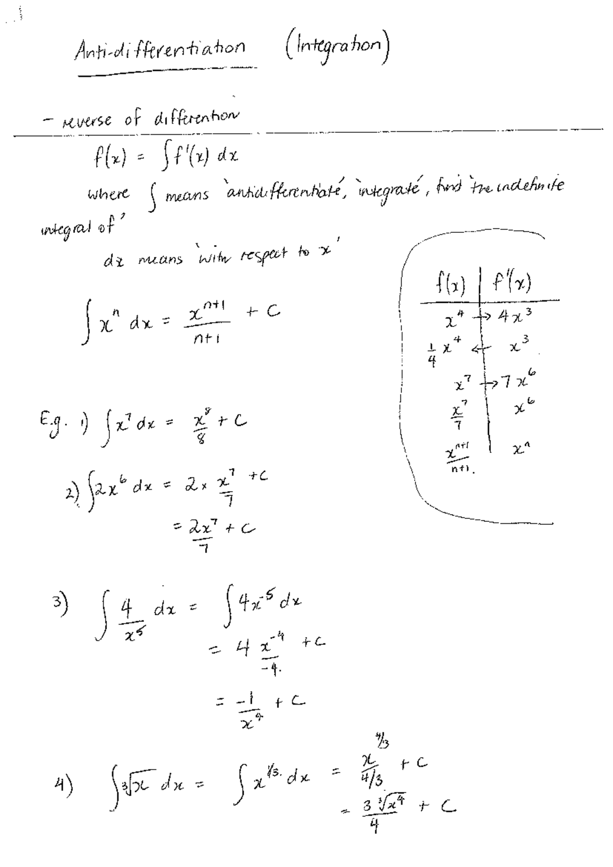 Antidifferentiation - practice material for methods - (Integration ...