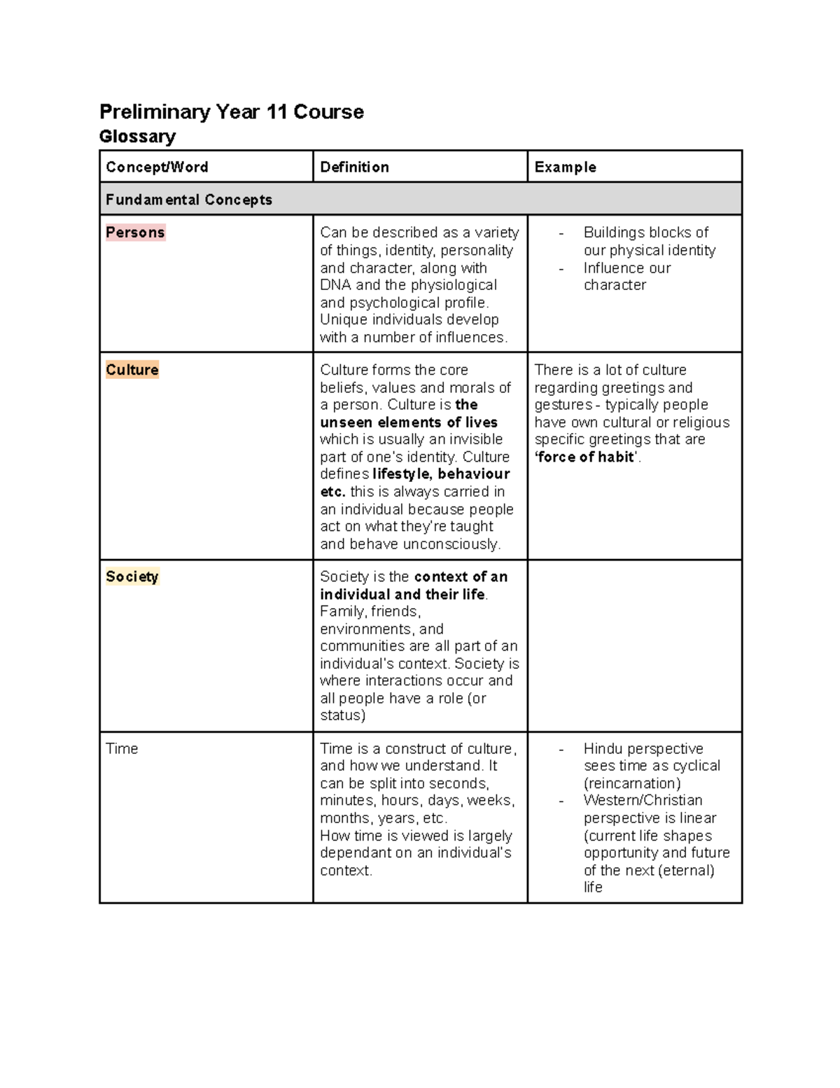 Society and Culture Glossary for Year 11 Course - Studocu
