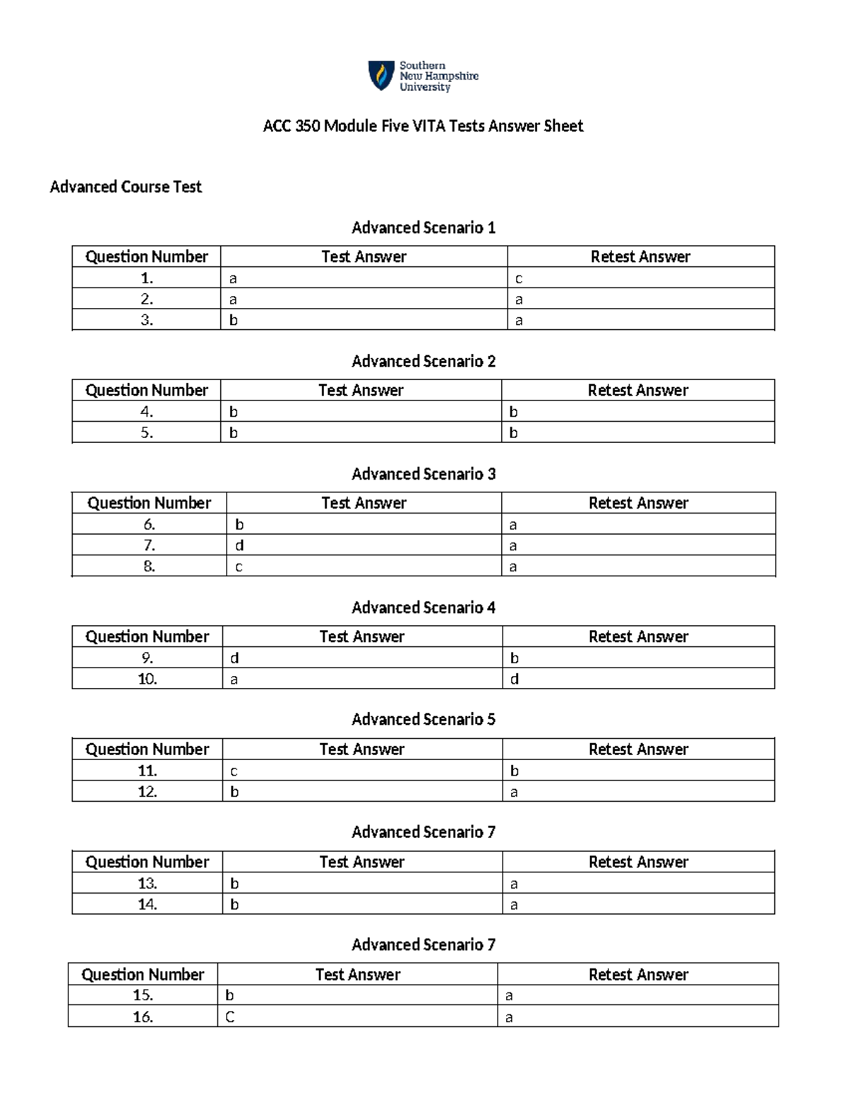 ACC 350 Module Five VITA Tests Answer Sheet Summary - Studocu