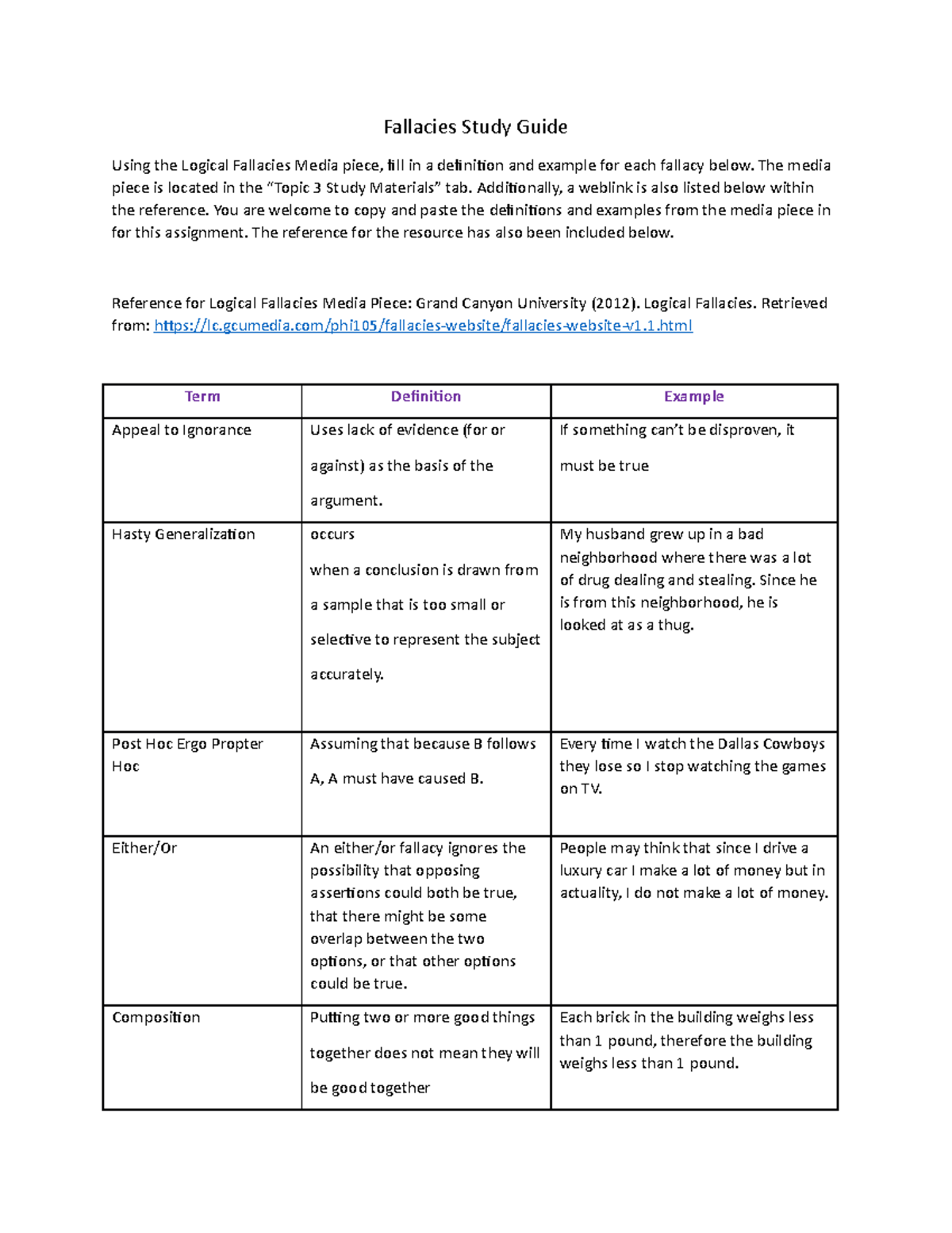 PHI-105 Fallacies Study Guide: Definitions & Examples - Studocu