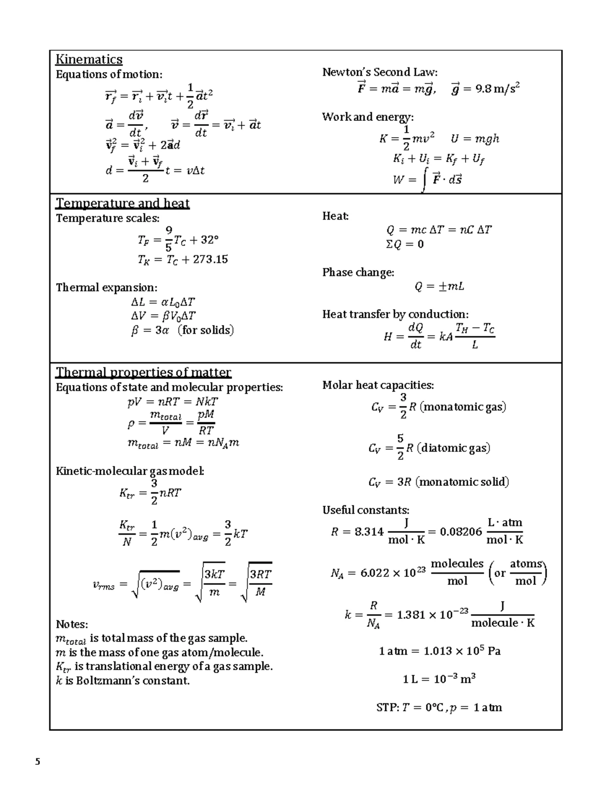 PHY1122 20251 Final equation sheet - Kinematics Equations of motion: 𝒓 ...