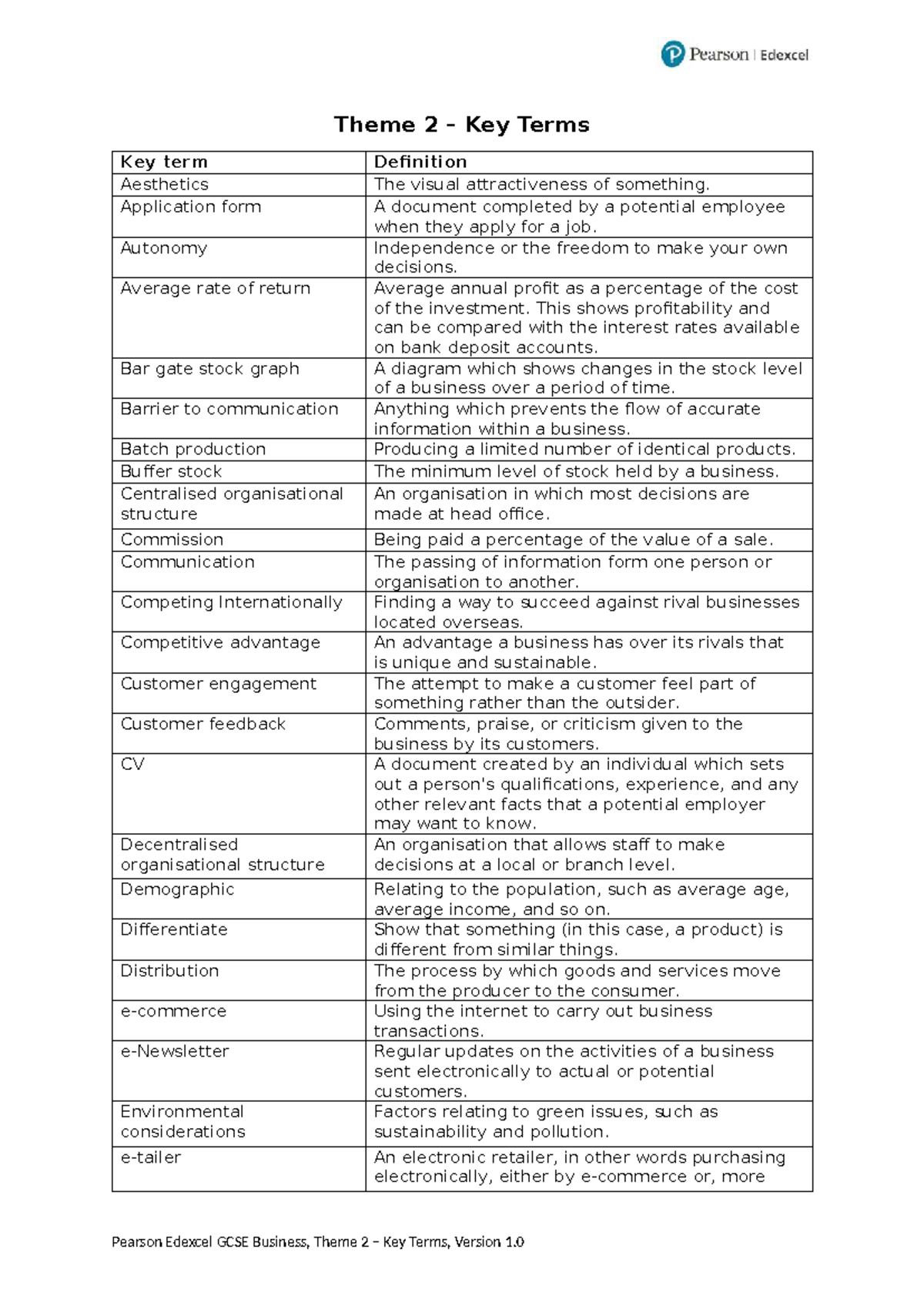 Pearson Edexcel GCSE Business Theme 2 Key Terms Overview - Studocu