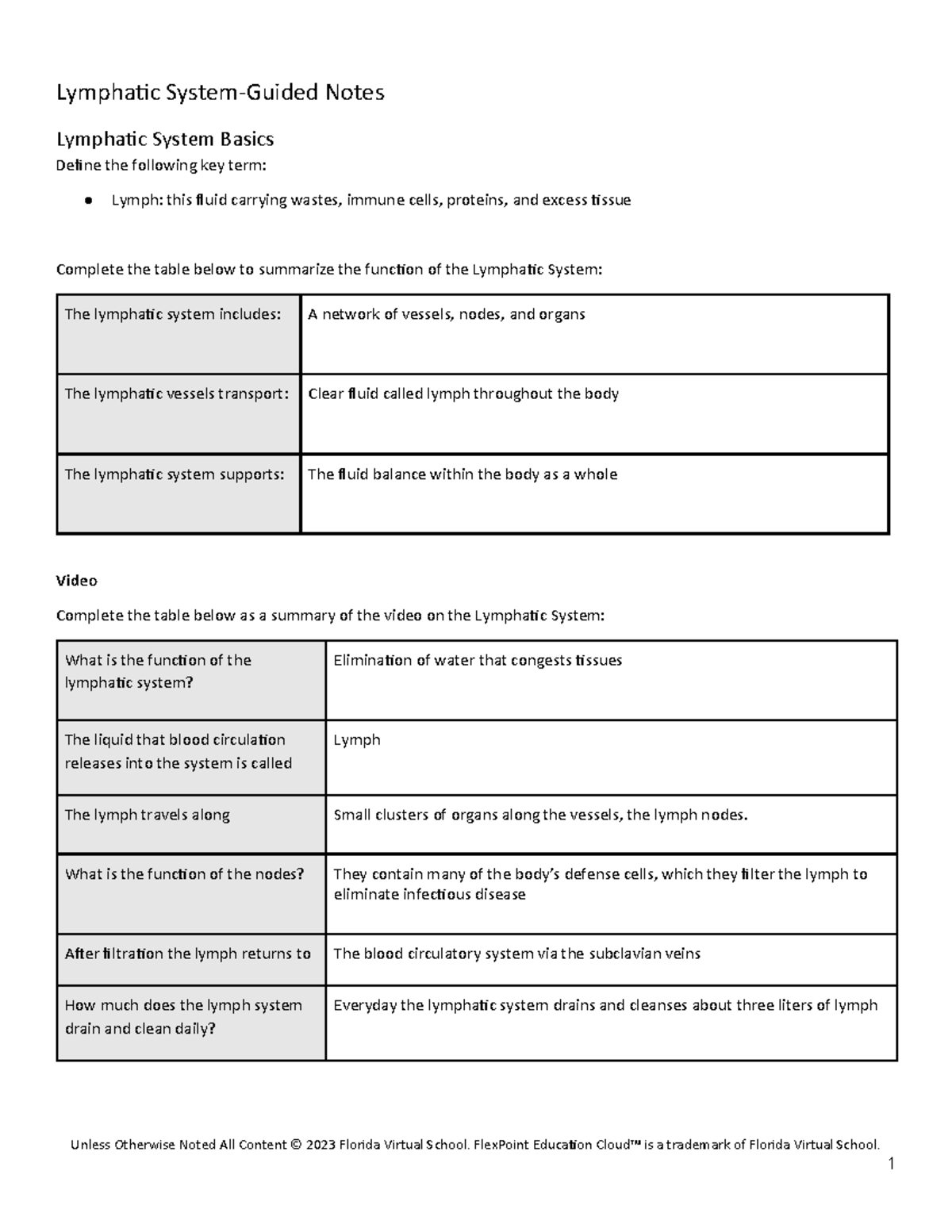 Guided Notes: Lymphatic System Basics and Functions (BIO 101) - Studocu