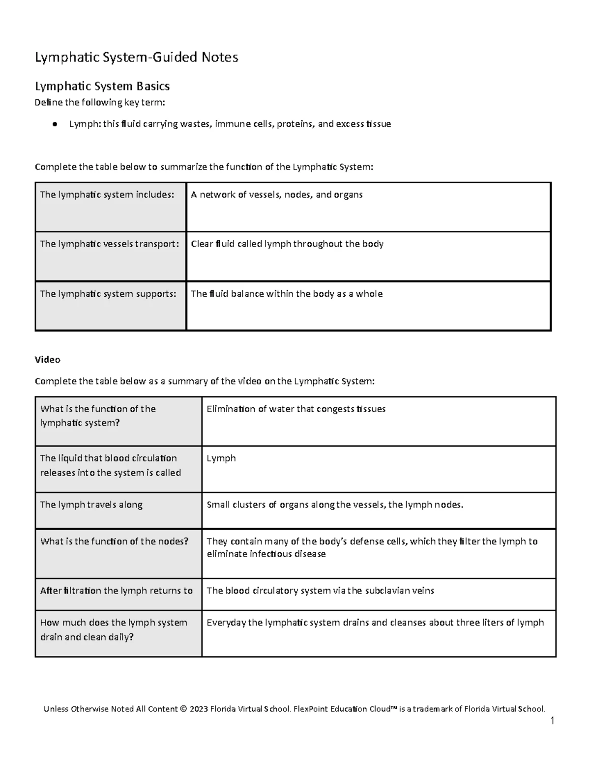 Guided Notes on Reproductive System (Bio 101) - Studocu