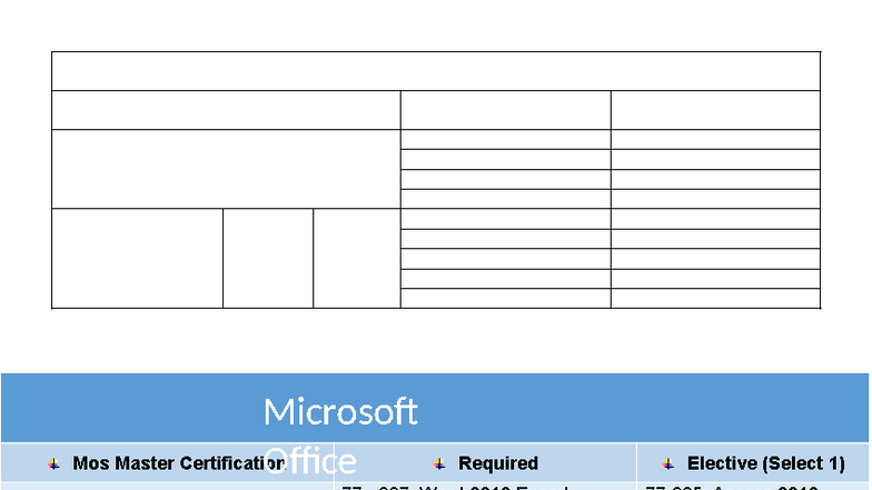 Microsoft MOS Master Certification Overview: Office 77-887, 77-883, 77 ...