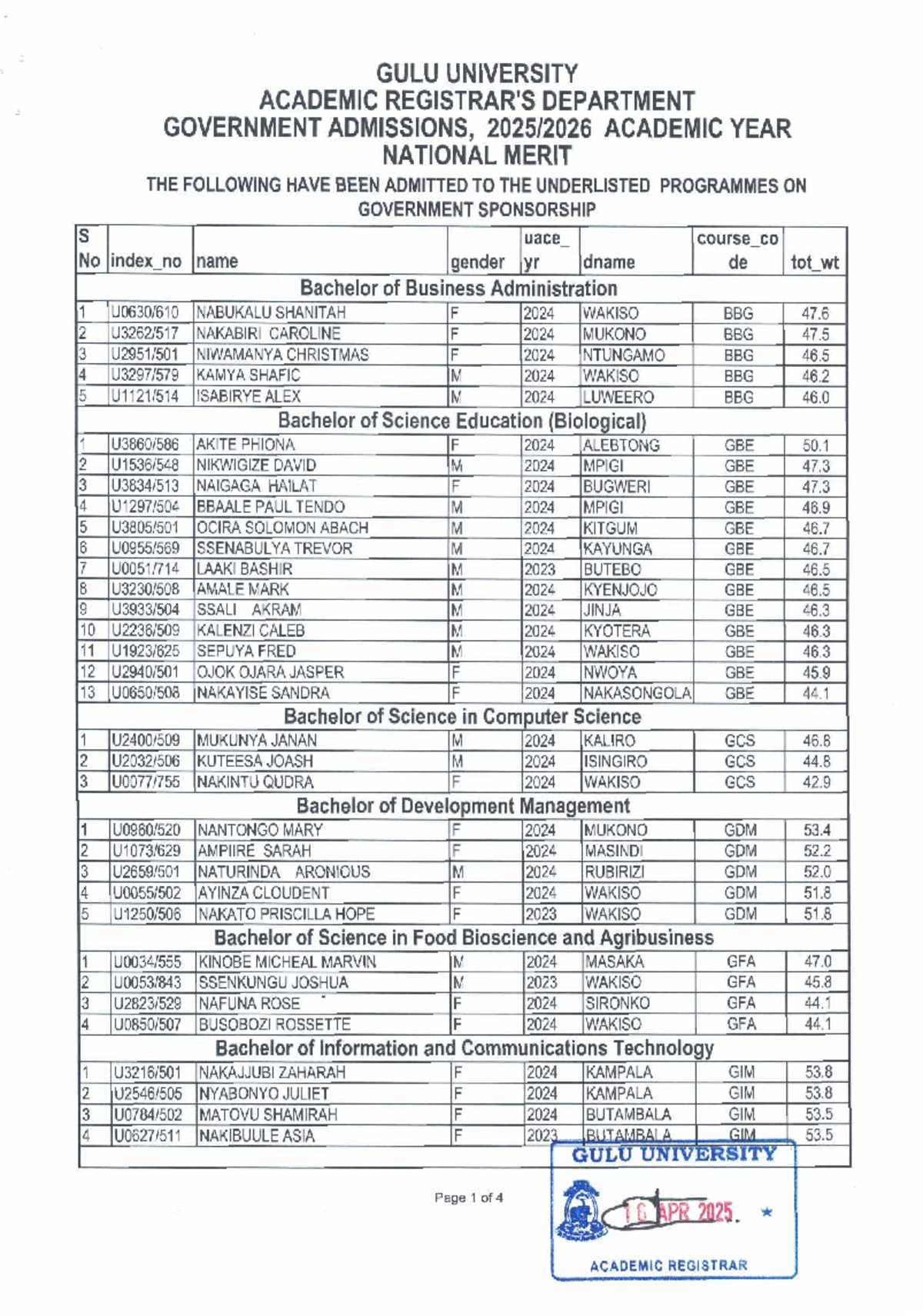 Gulu University Government Admission List 2025/2026 National Merit ...